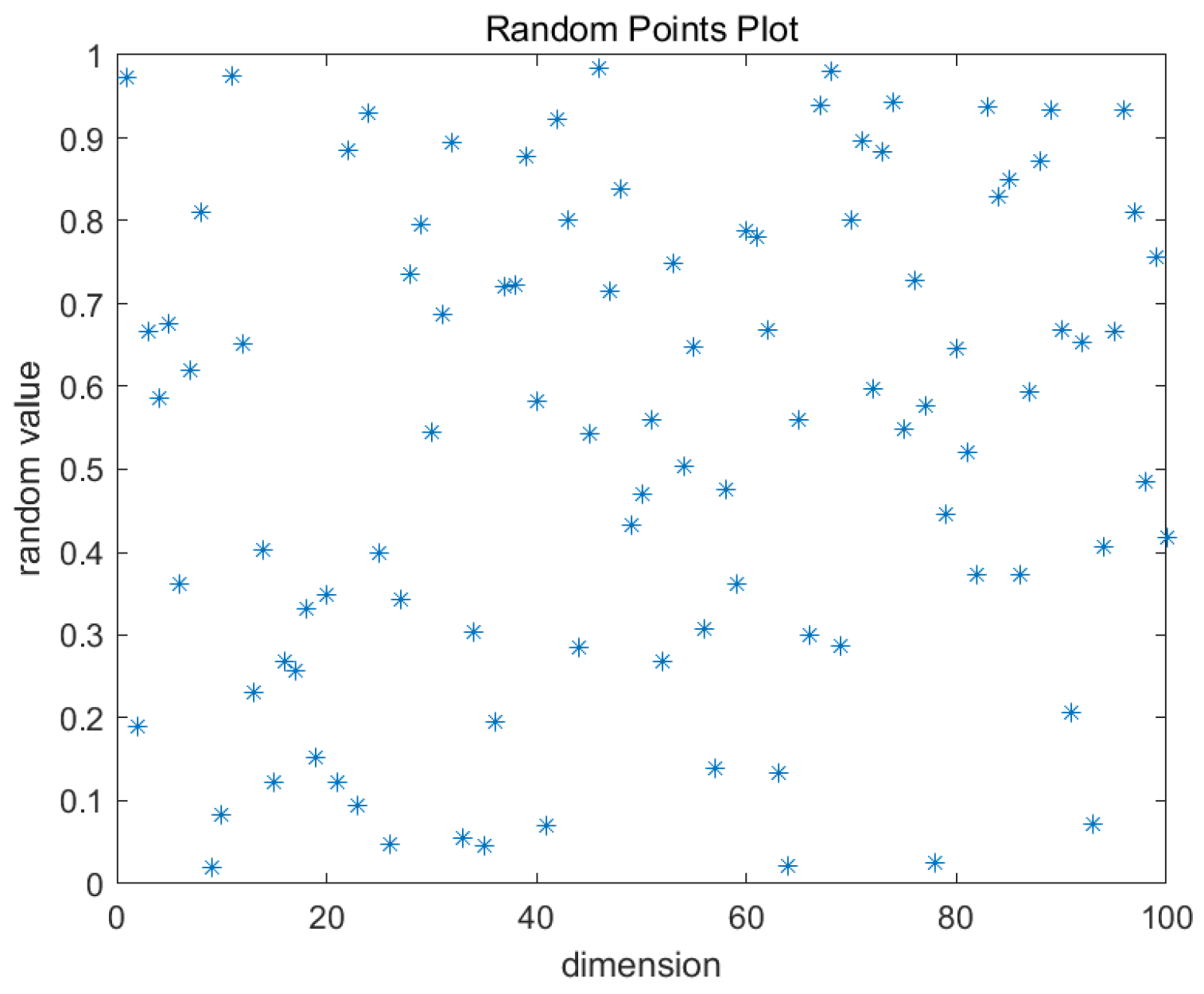 Parameter Optimization Method for Metal Surface pBRDF Model Based on Improved Strawberry Algorithm