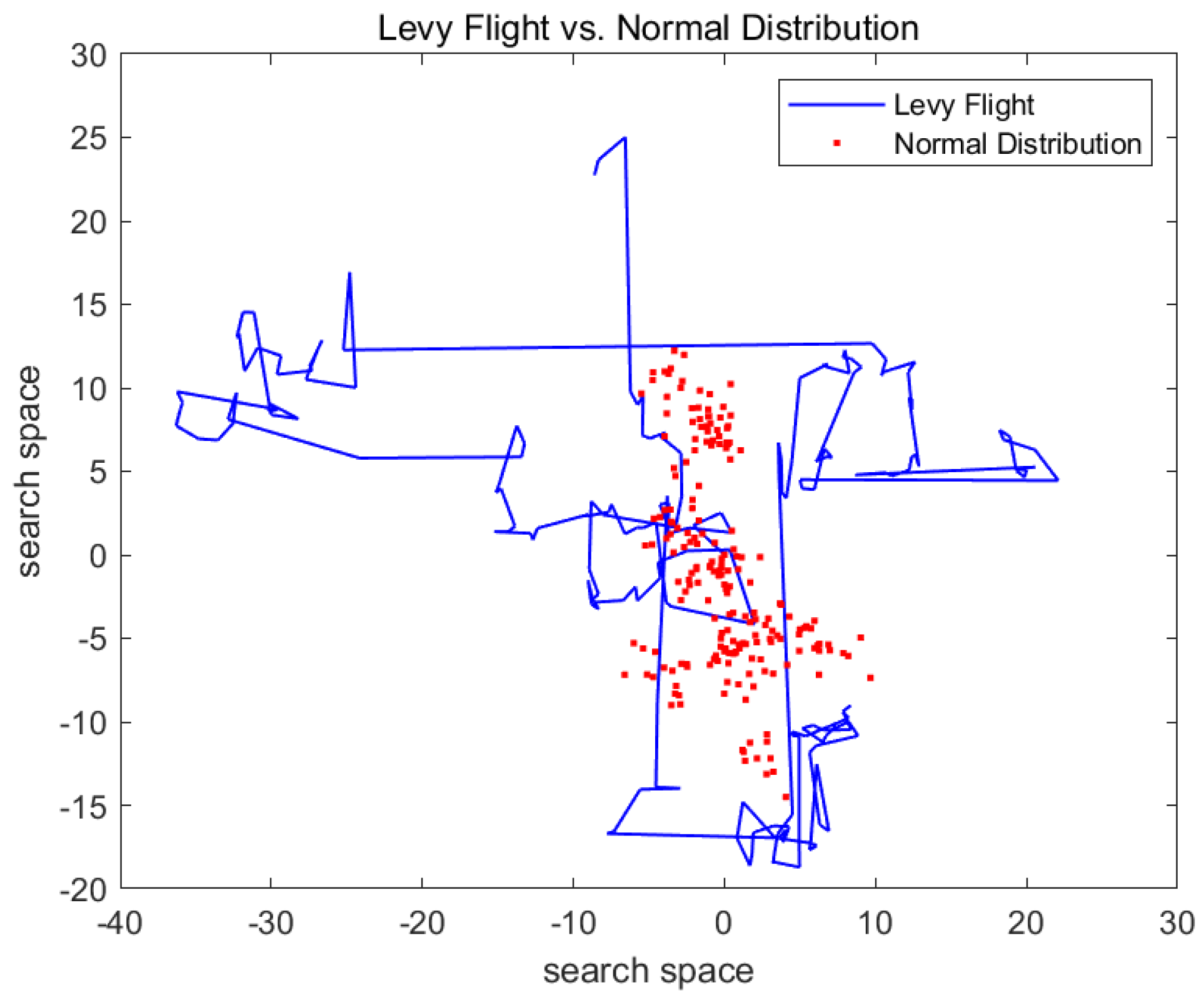 Parameter Optimization Method for Metal Surface pBRDF Model Based on Improved Strawberry Algorithm