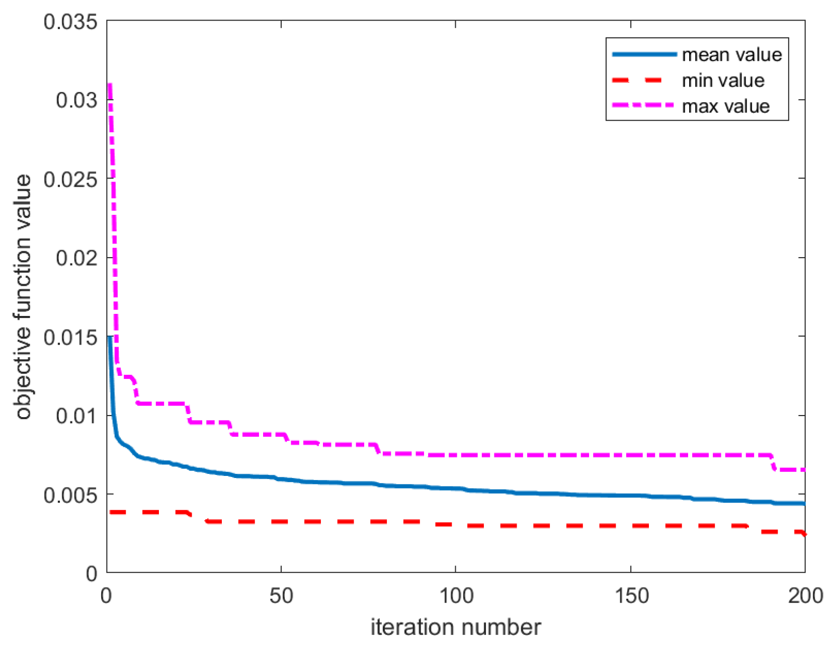 Parameter Optimization Method for Metal Surface pBRDF Model Based on Improved Strawberry Algorithm