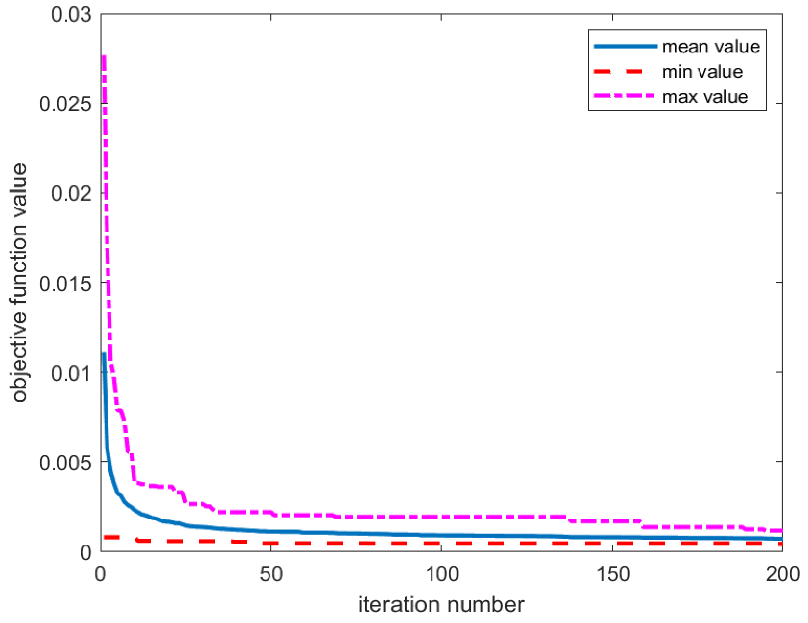 Parameter Optimization Method for Metal Surface pBRDF Model Based on Improved Strawberry Algorithm