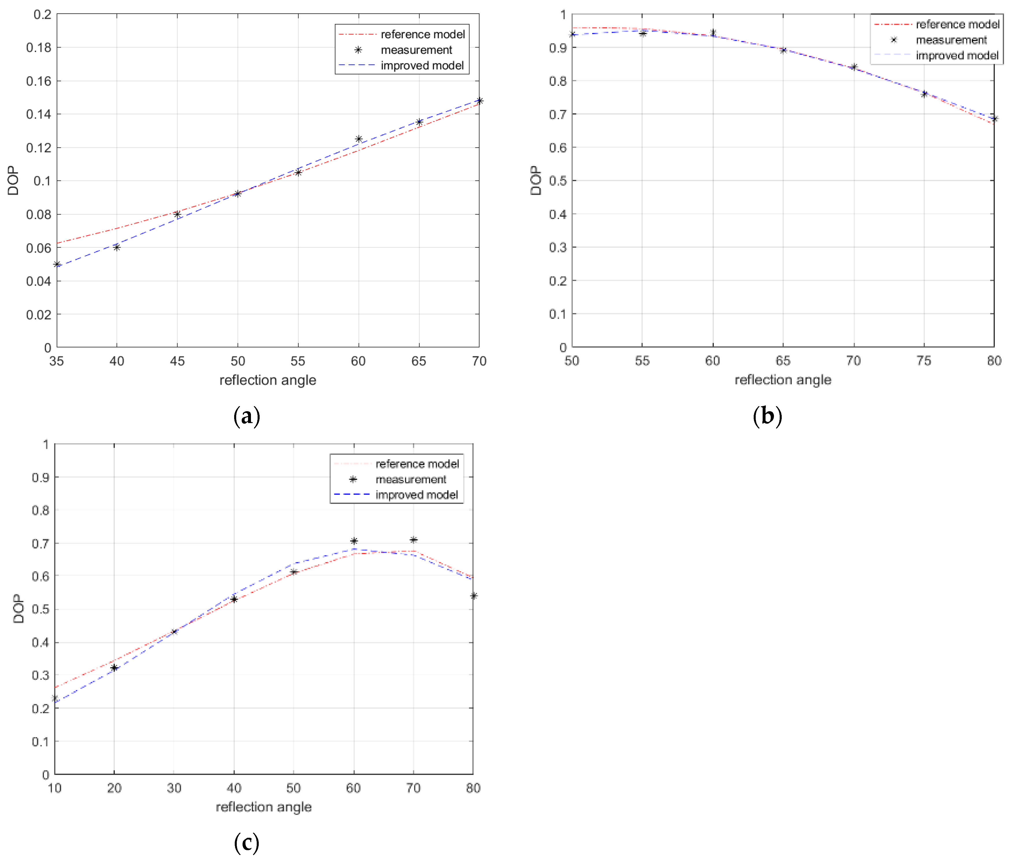 Parameter Optimization Method for Metal Surface pBRDF Model Based on Improved Strawberry Algorithm
