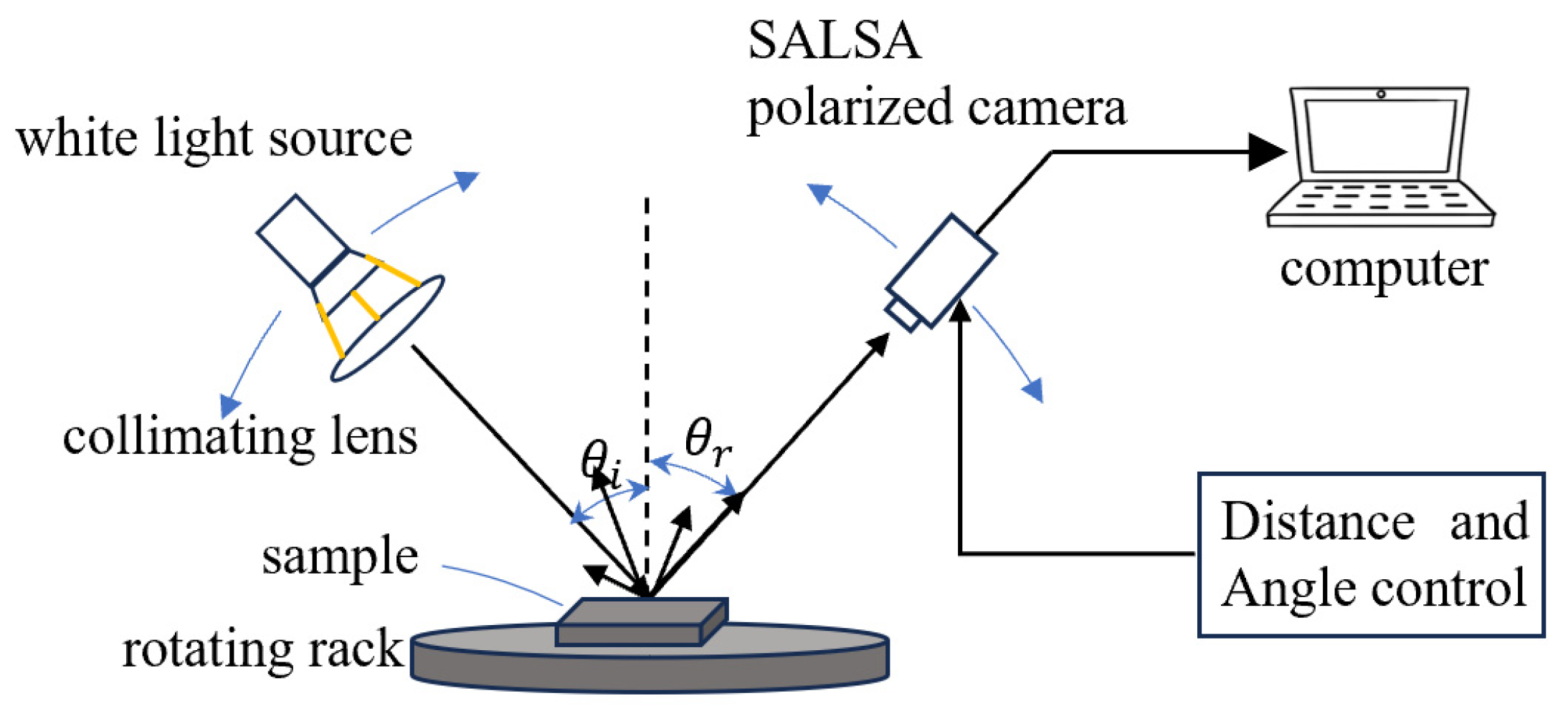 Parameter Optimization Method for Metal Surface pBRDF Model Based on Improved Strawberry Algorithm