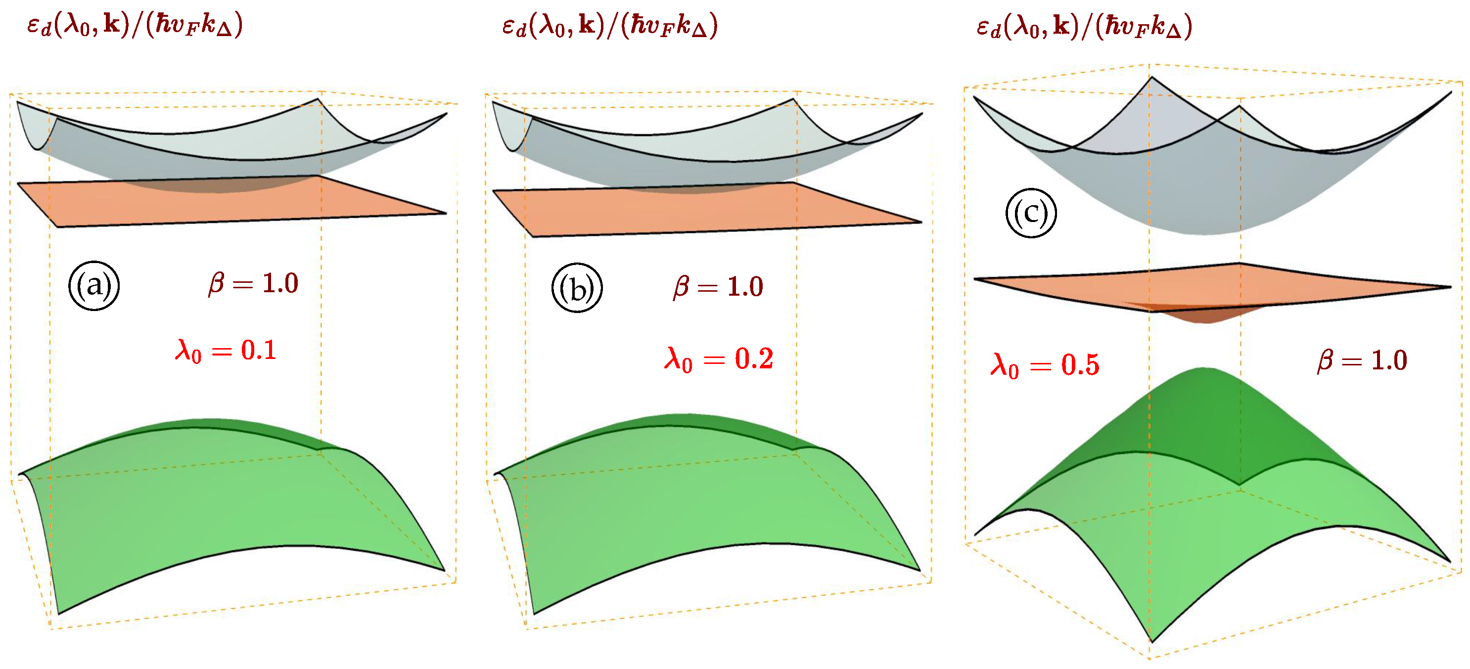Floquet Modification of the Bandgaps and Energy Spectrum in Flat-Band ...
