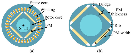 Electromagnetic Optimization of a High-Speed Interior Permanent Magnet ...