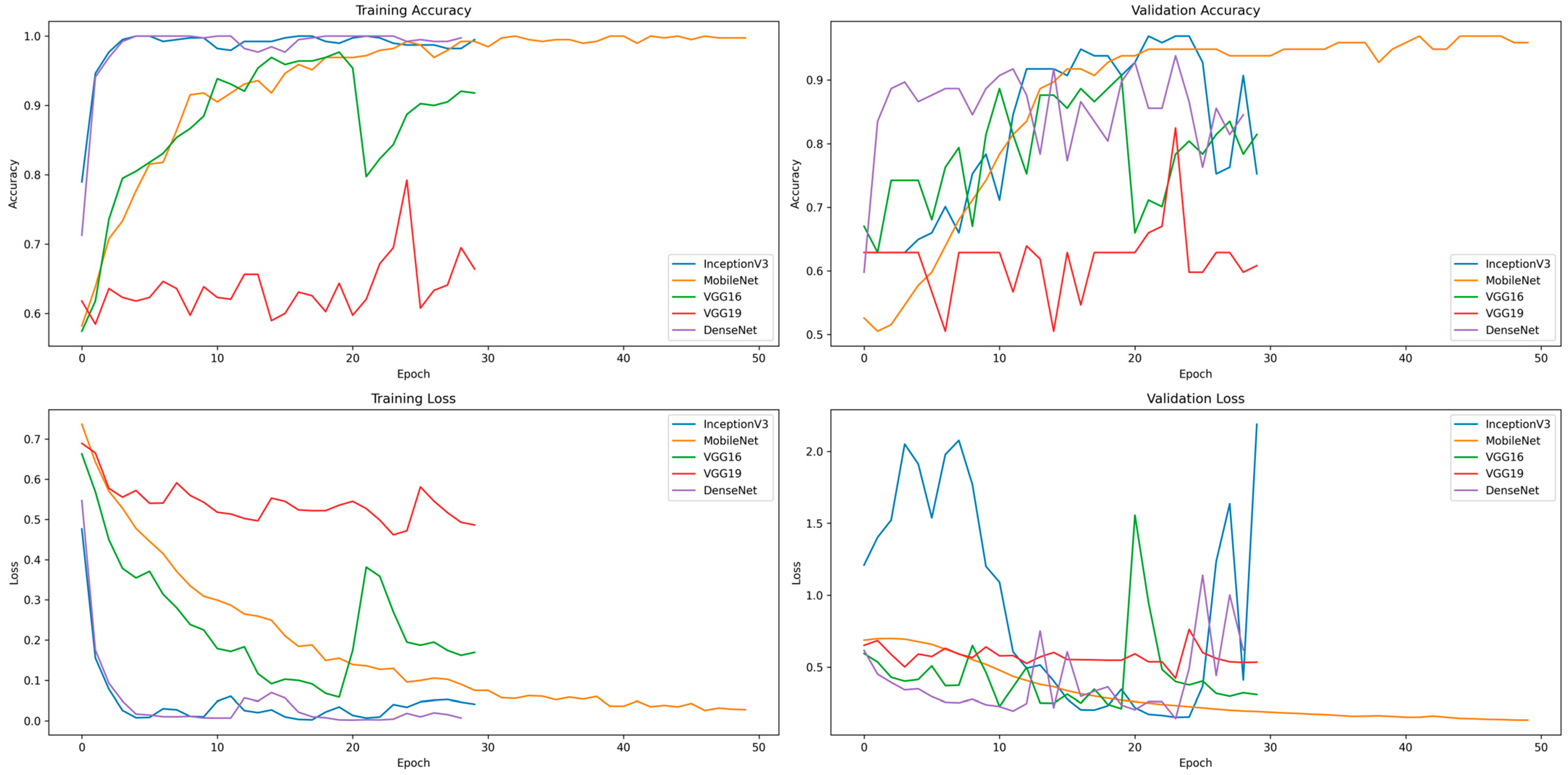 Transfer Learning in Multimodal Sunflower Drought Stress Detection
