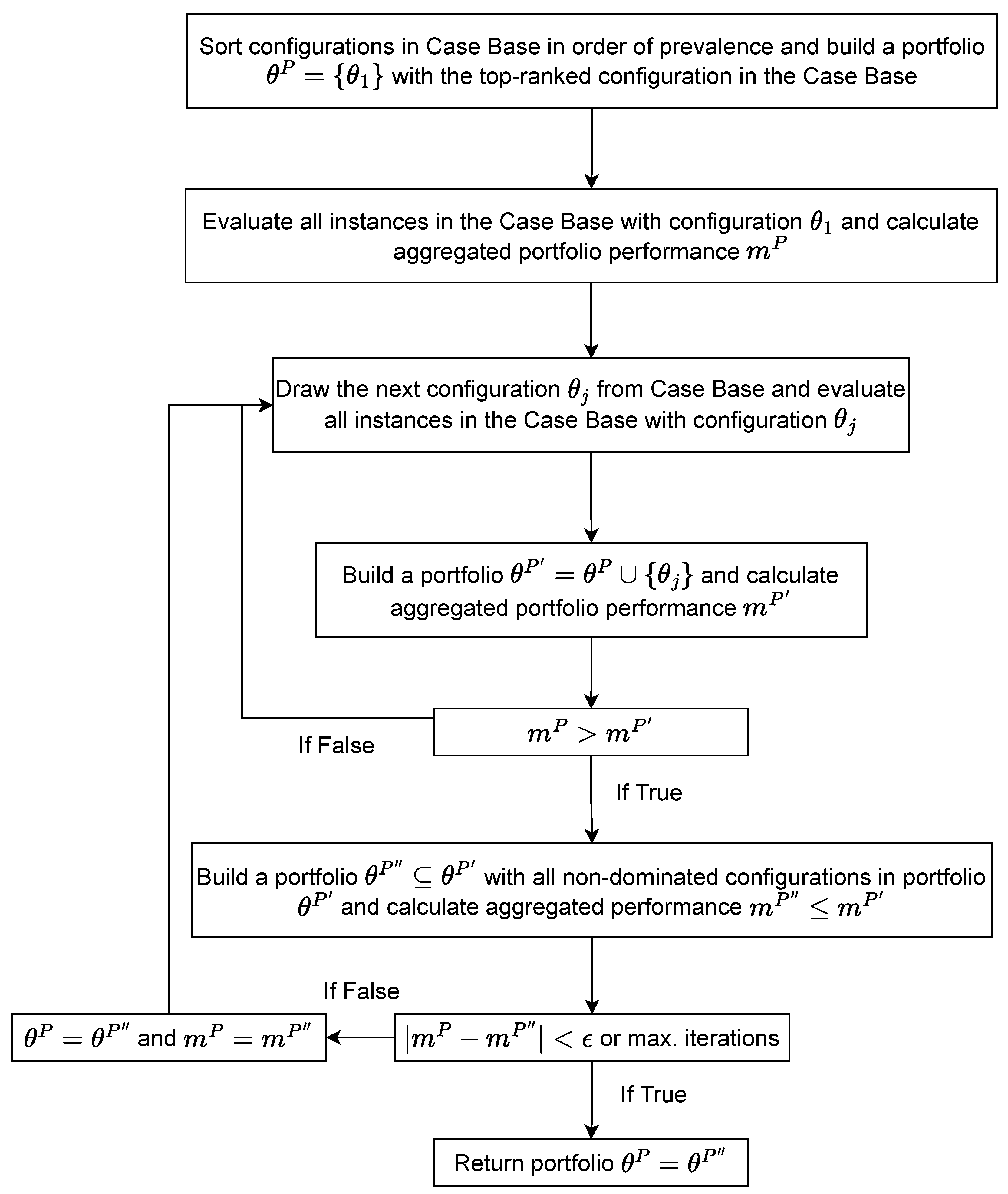 Per-Instance Algorithm Configuration in Homogeneous Instance Spaces: A Use Case in ...