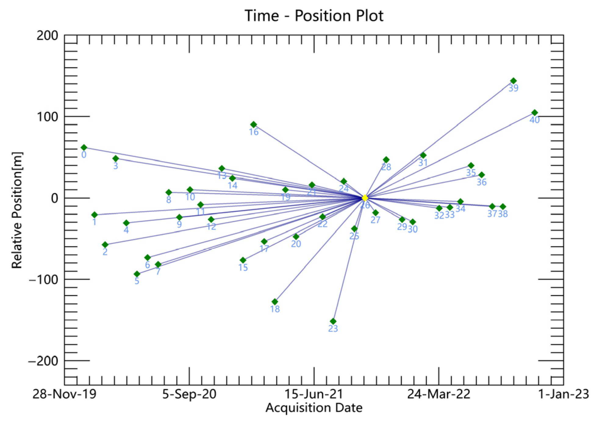 Monitoring and Prediction of Ground Surface Settlement in Kunming Urban Area by Building GWO ...