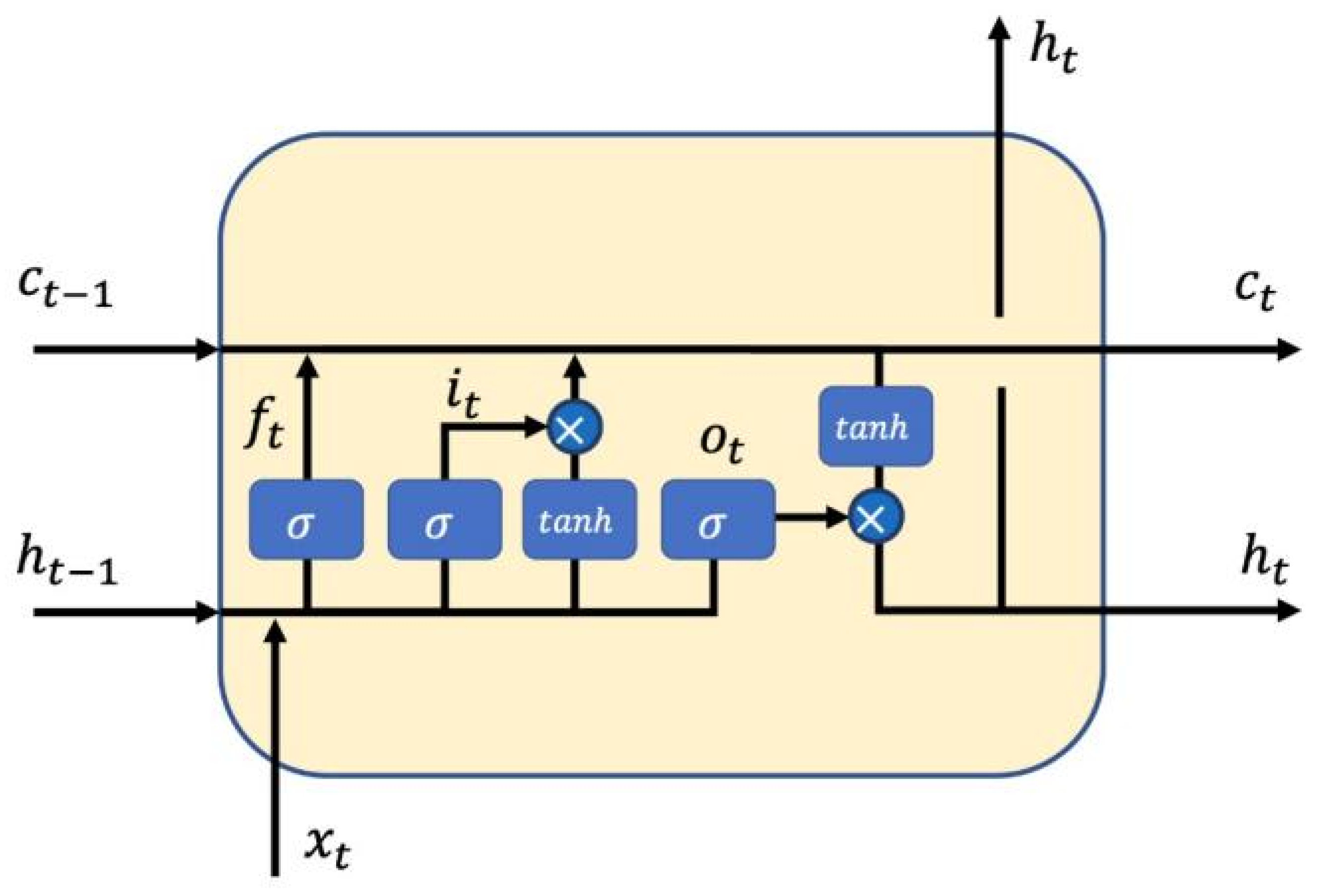 Monitoring and Prediction of Ground Surface Settlement in Kunming Urban Area by Building GWO ...