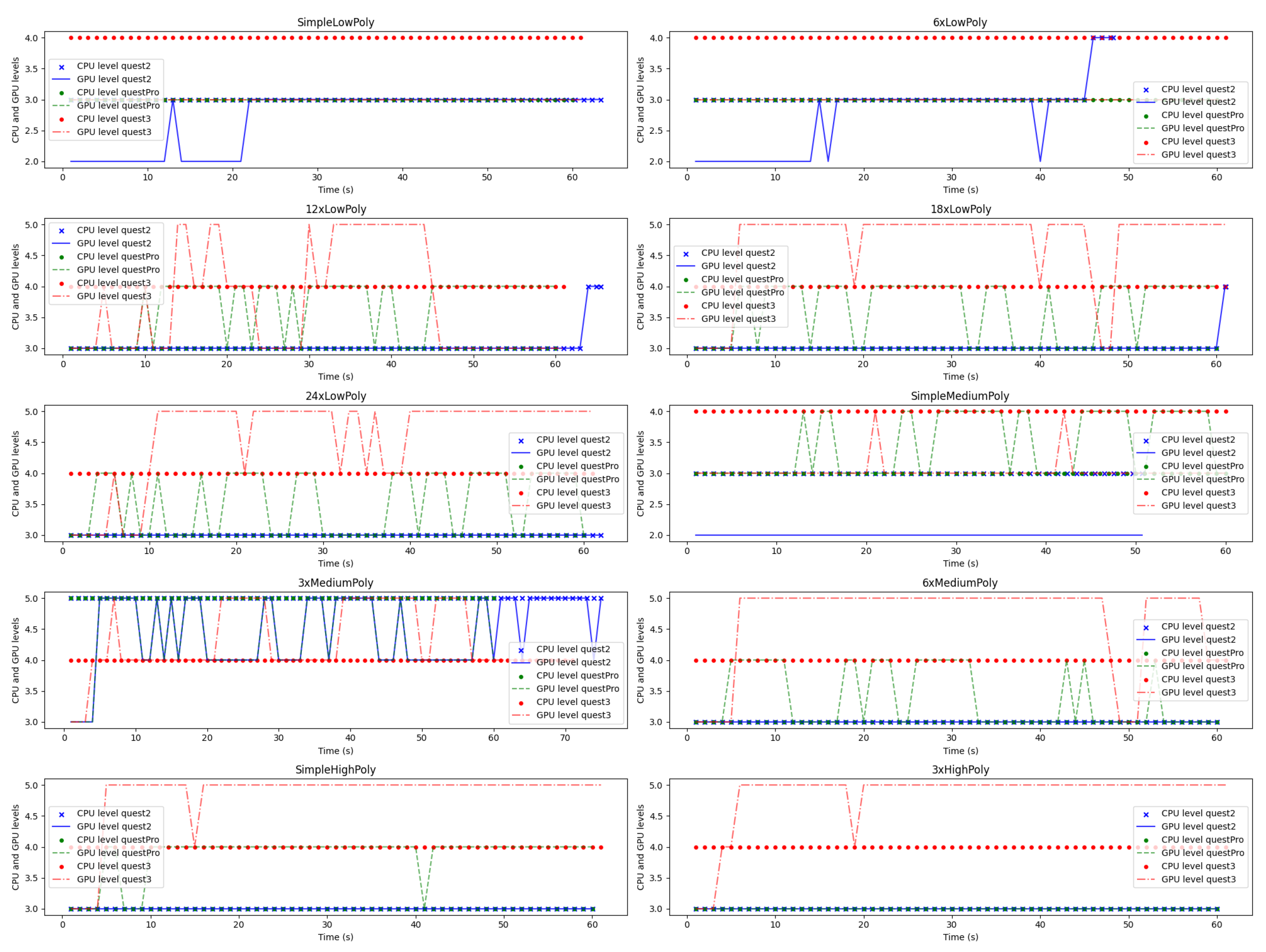 Performance Evaluation and Optimization of 3D Models from Low-Cost 3D ...