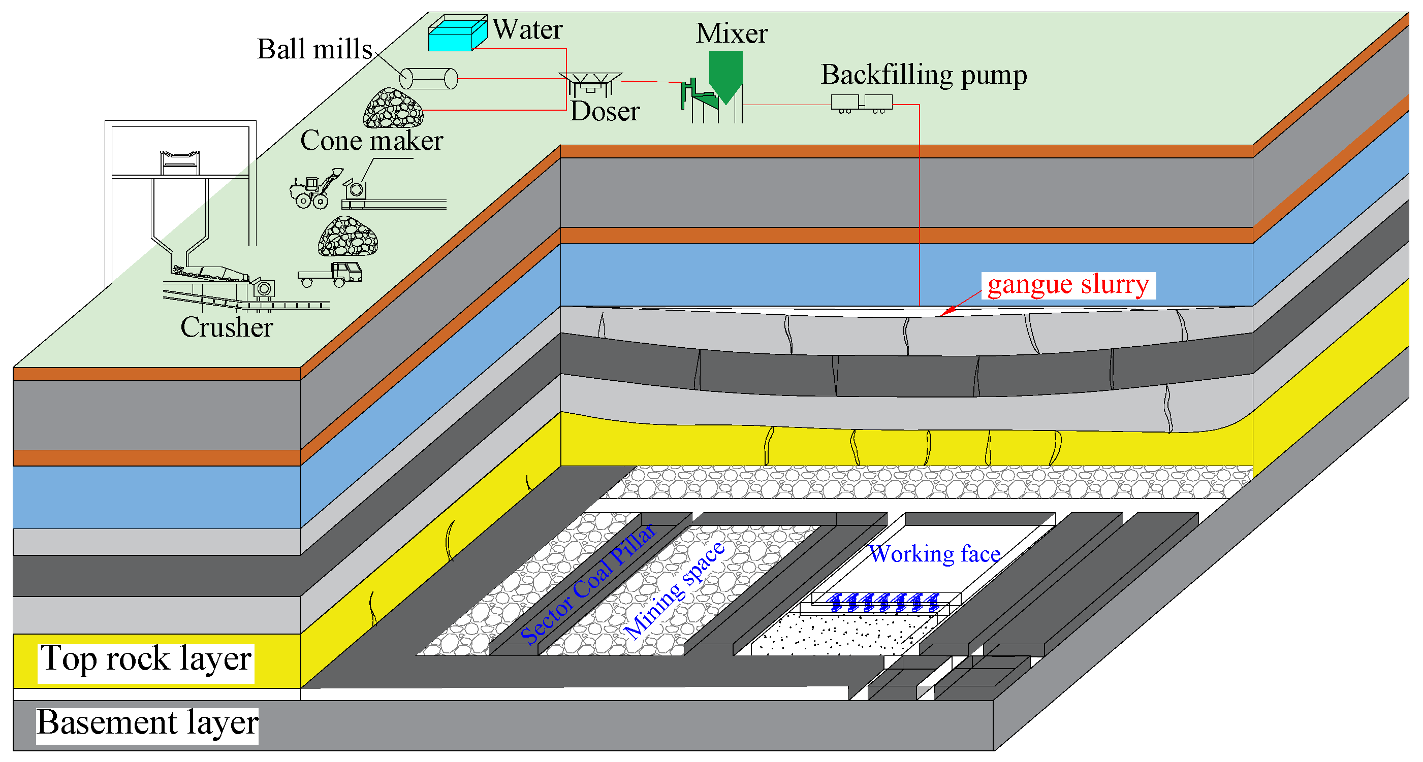 Applied Sciences | Free Full-Text | Experimental Study on Permeability ...