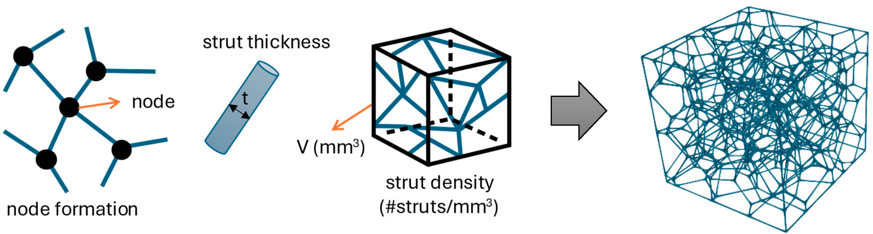 Controlling the Mechanical Response of Stochastic Lattice Structures Utilizing a Design Model ...