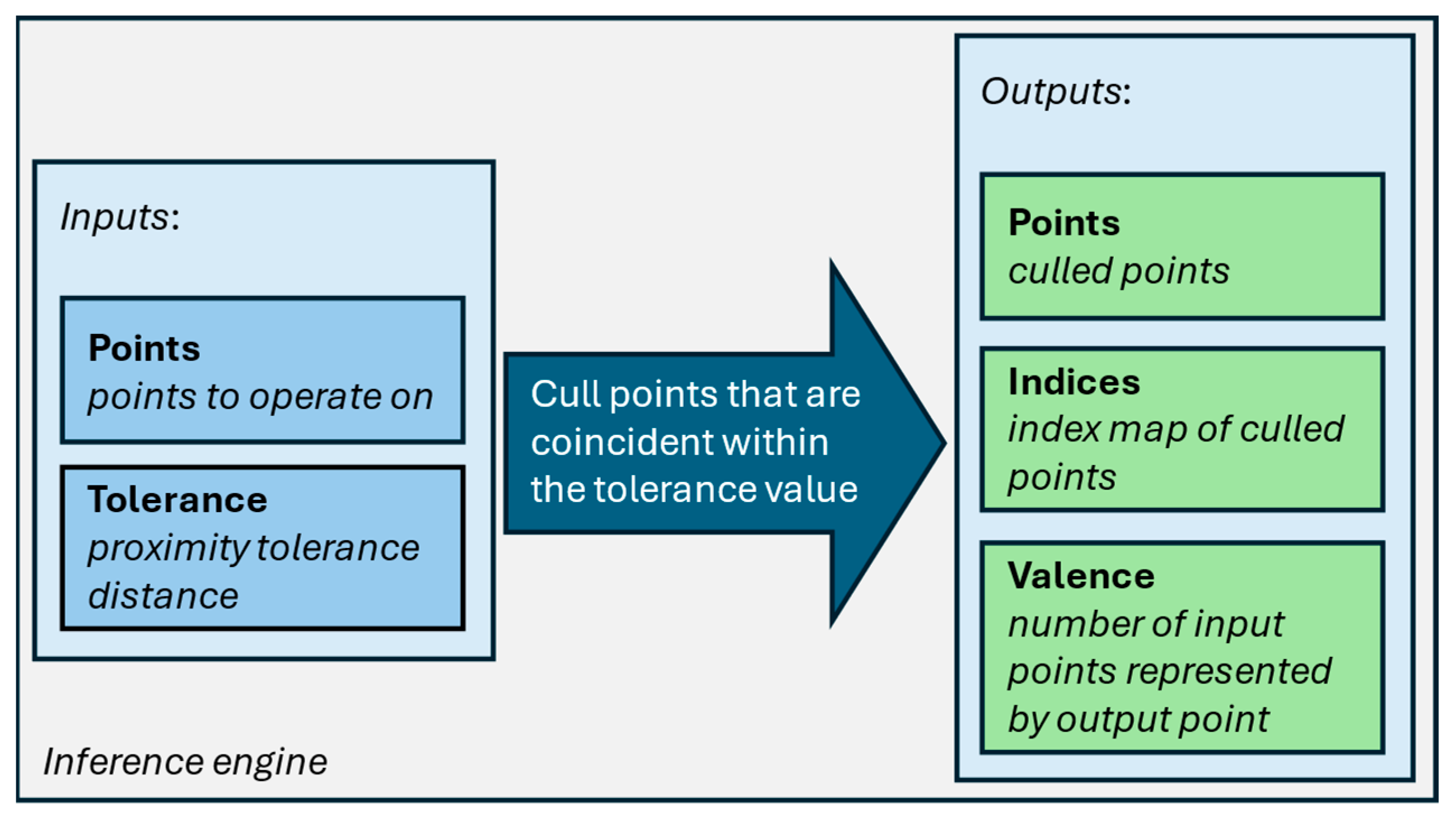 Controlling the Mechanical Response of Stochastic Lattice Structures Utilizing a Design Model ...