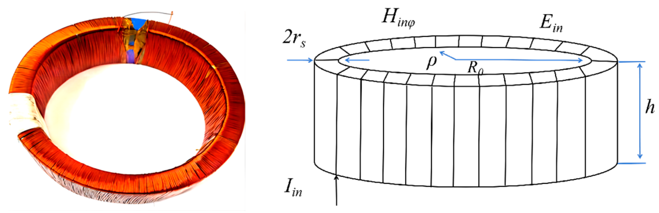 Theoretical Transmission Model of Helical Loop Antenna in Cased Wells ...