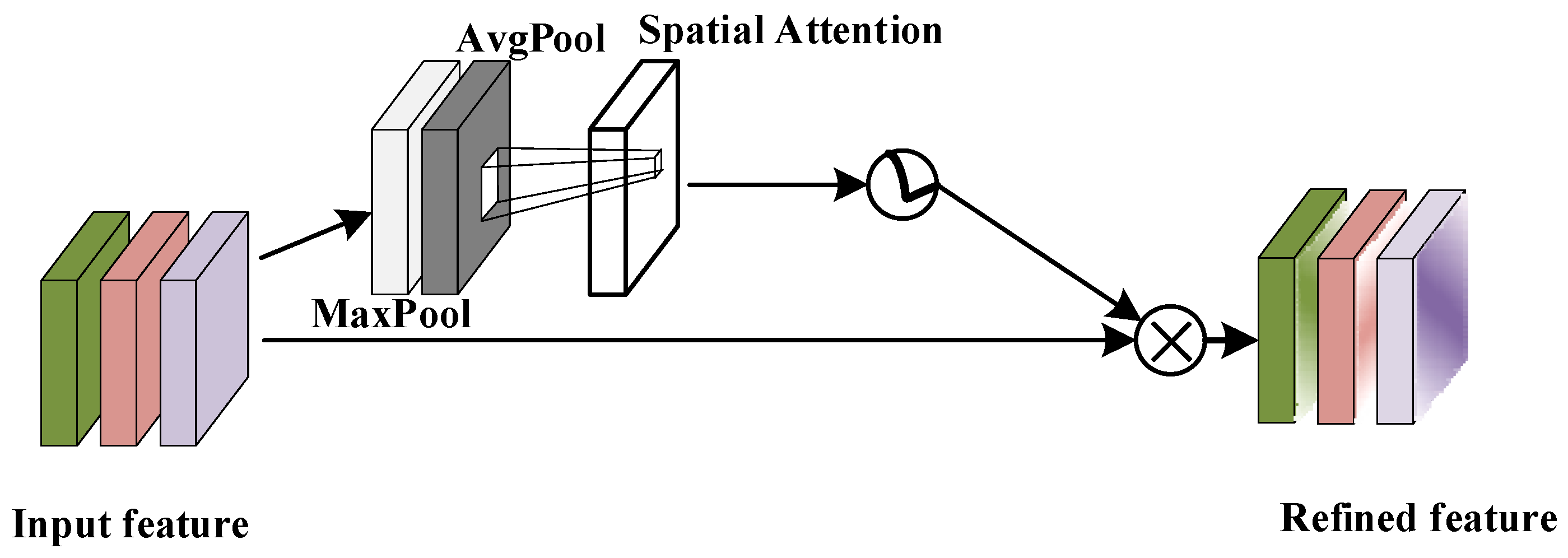 Non-Invasive Continuous Blood Pressure Estimation from Single-Channel ...