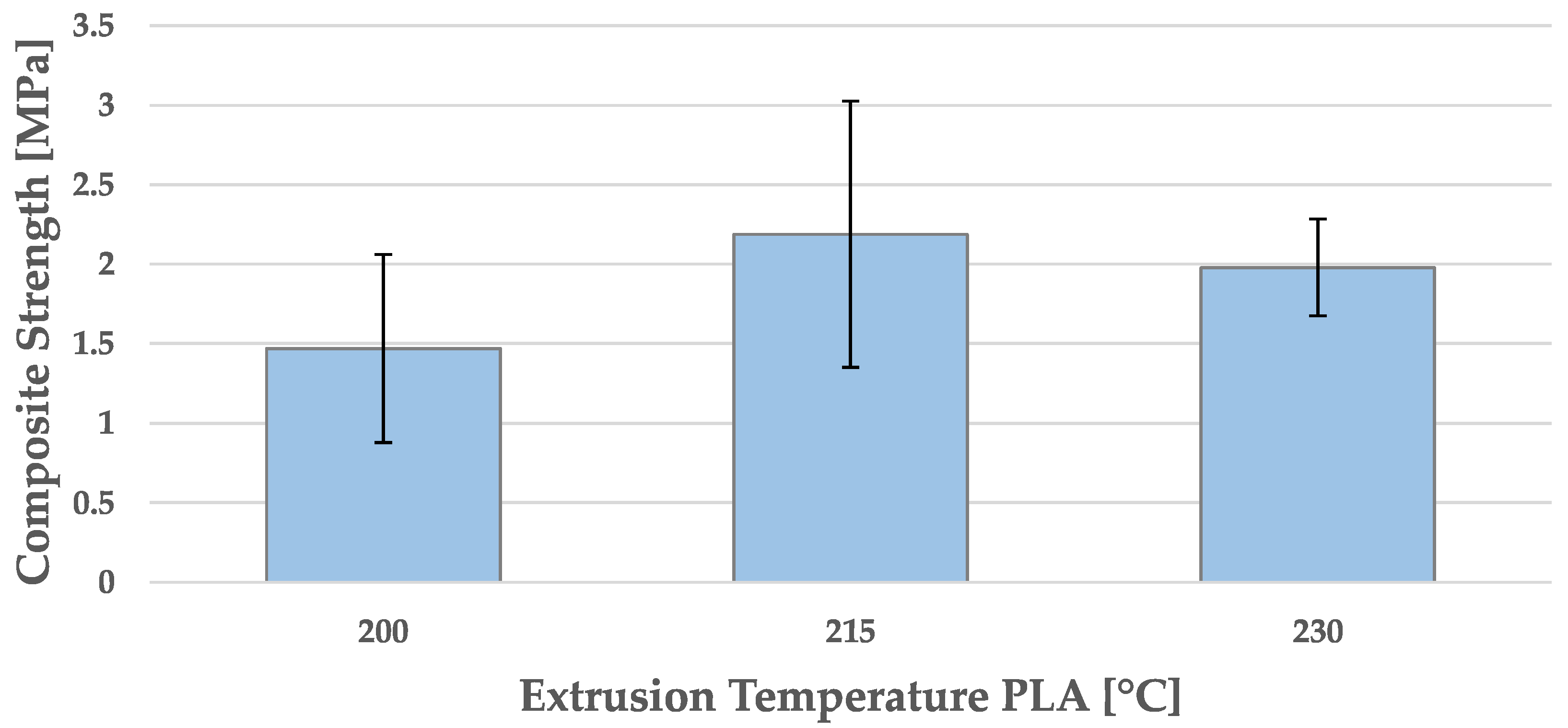 Process-Dependent Influences on Adhesion in Multi-Material Extrusion