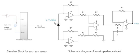 Applied Sciences | Free Full-Text | Model-Based Design and Testbed for ...