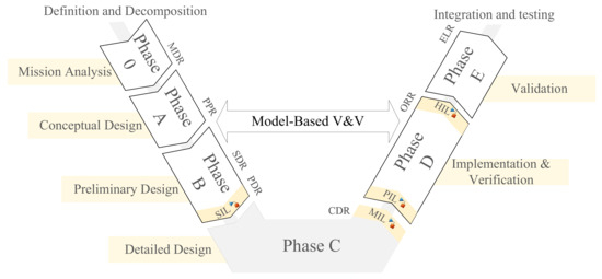 Applied Sciences | Free Full-Text | Model-Based Design and Testbed for ...