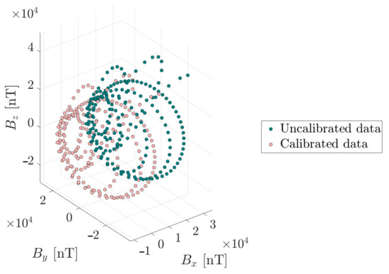 Model-Based Design and Testbed for CubeSat Attitude Determination and ...