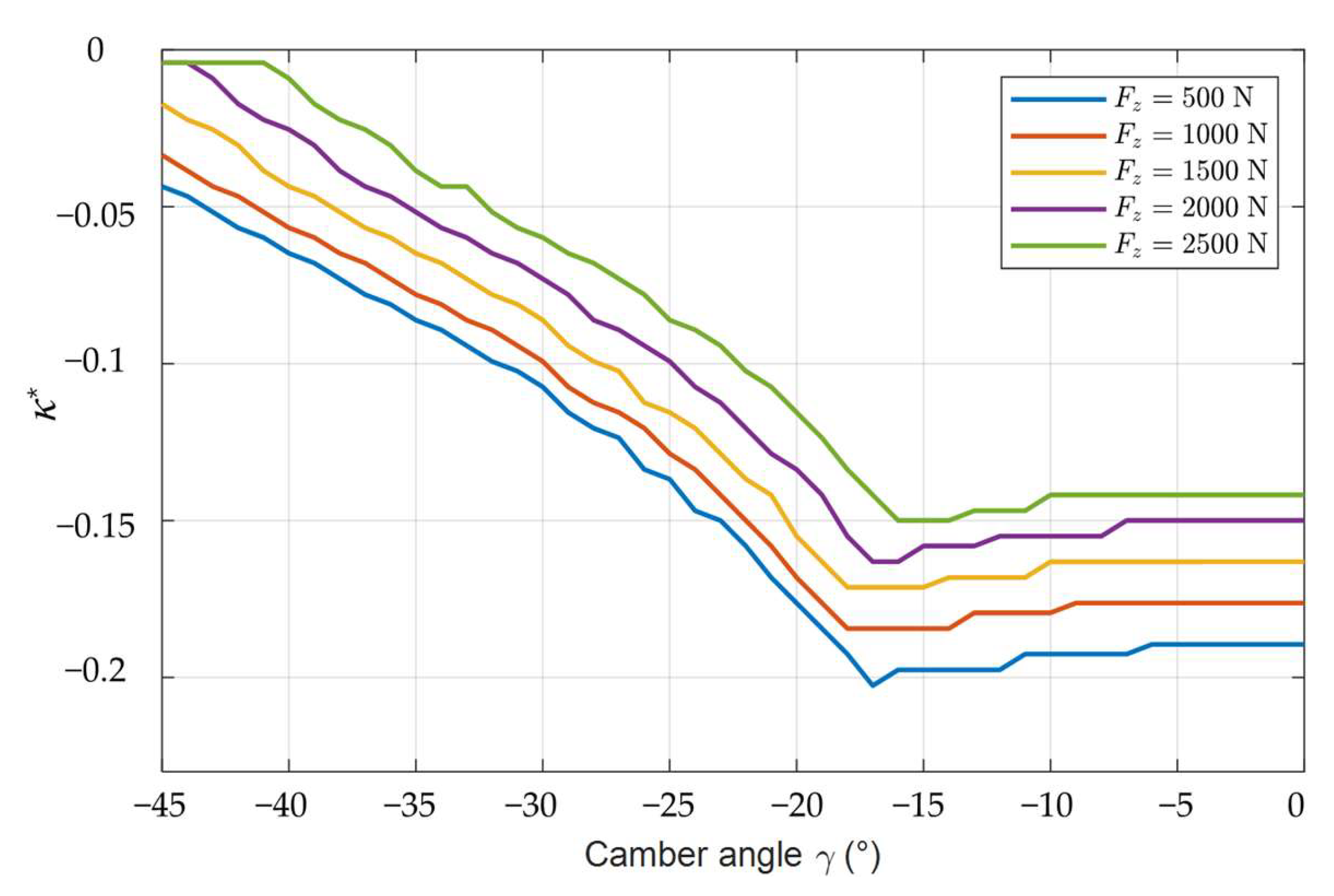 Applied Sciences | Free Full-Text | A Turning Brake System for ...