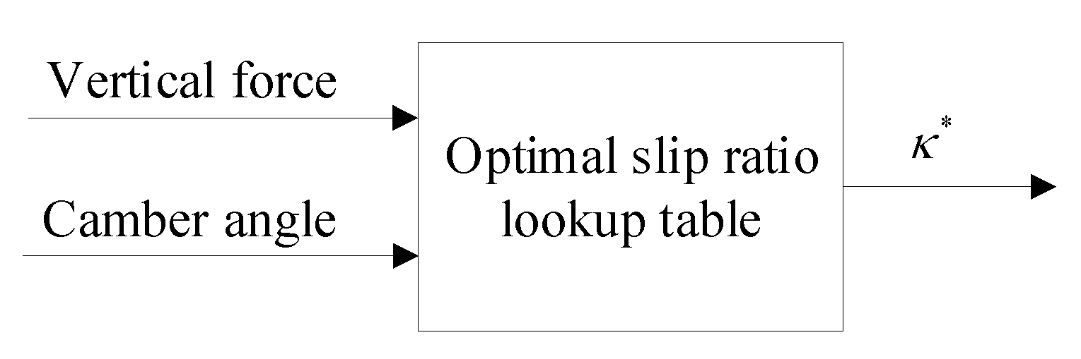 A Turning Brake System for Motorcycles via an Autoregulative Optimal ...