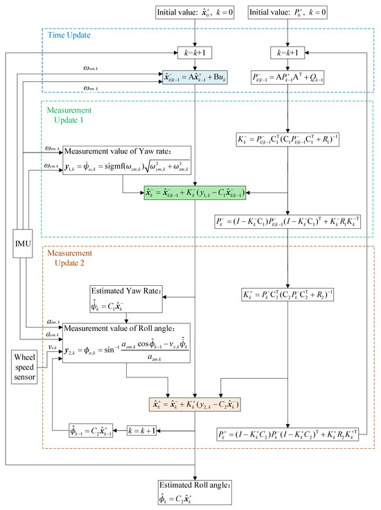 Applied Sciences | Free Full-Text | A Turning Brake System for Motorcycles via an Autoregulative ...