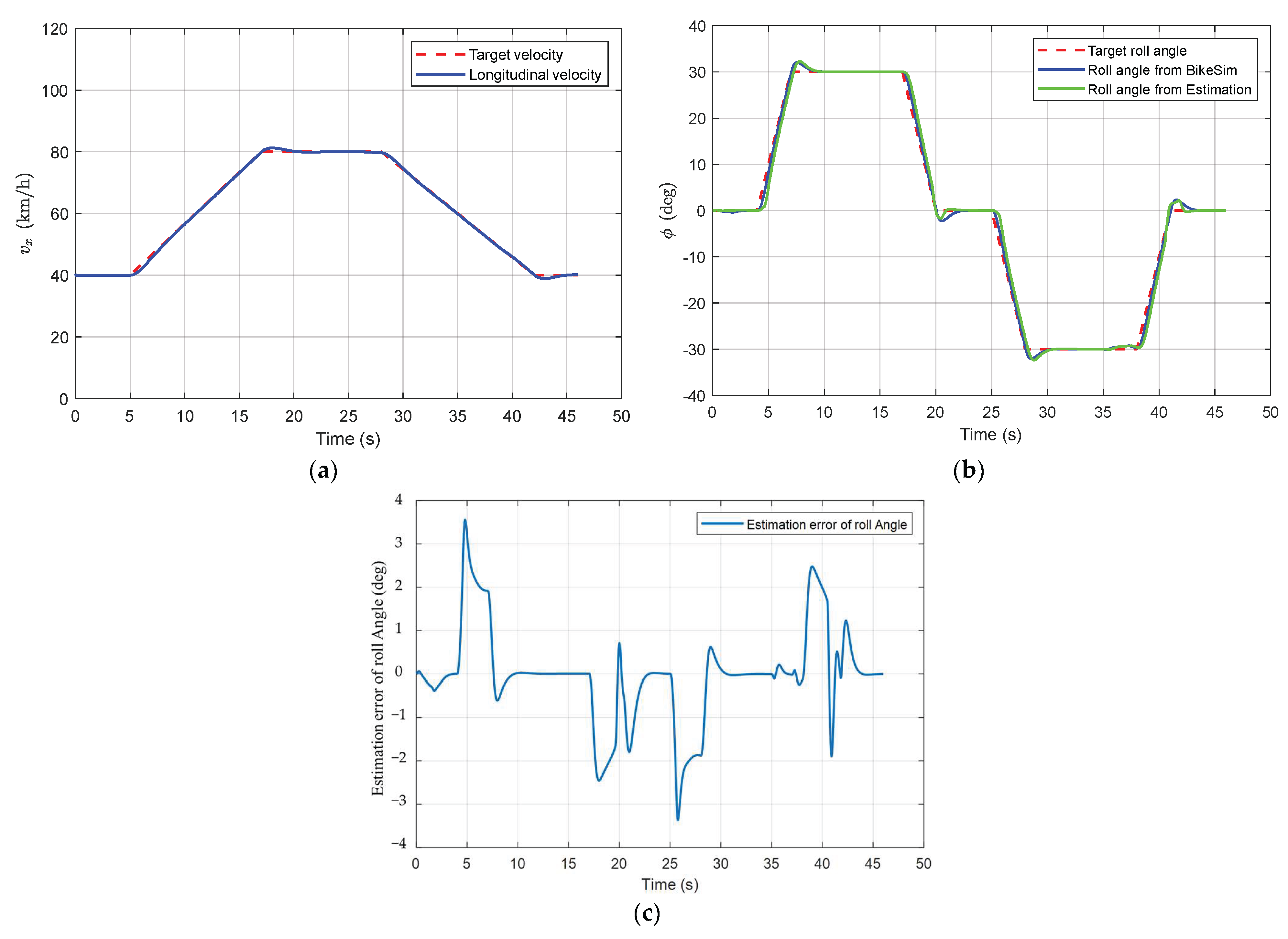 A Turning Brake System for Motorcycles via an Autoregulative Optimal ...
