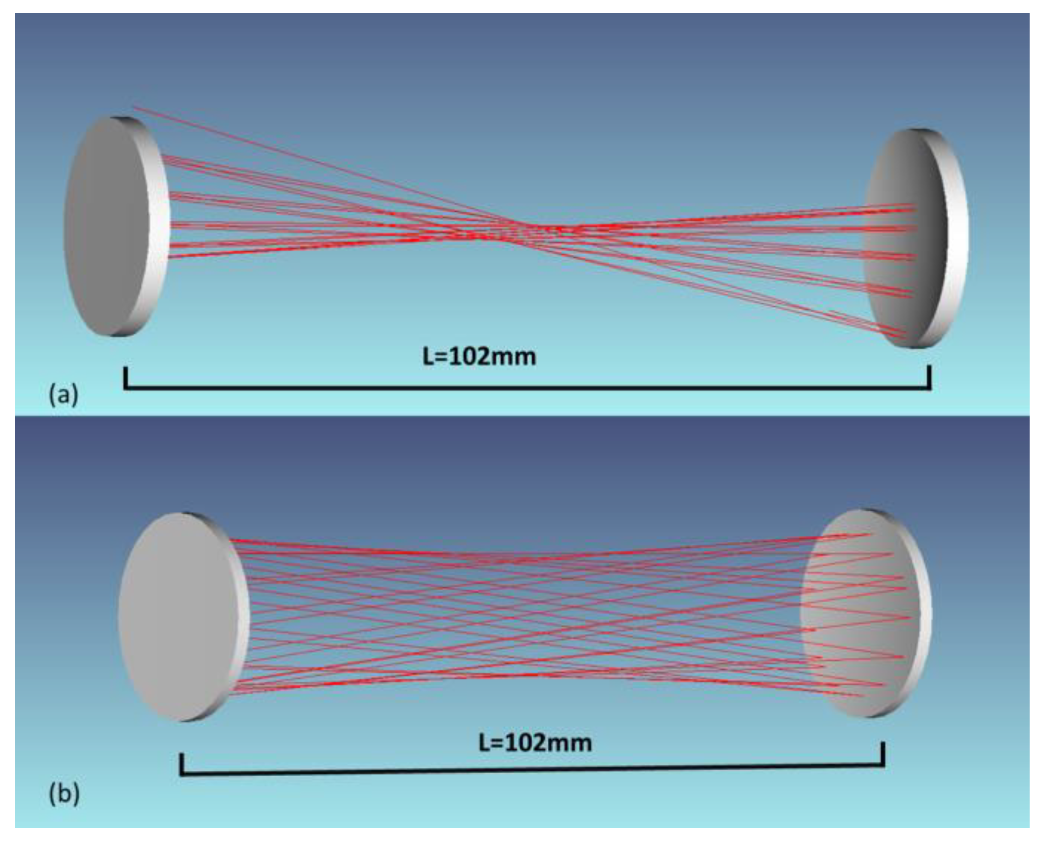Enhanced Photoacoustic Spectroscopy Integrated with a Multi-Pass Cell ...