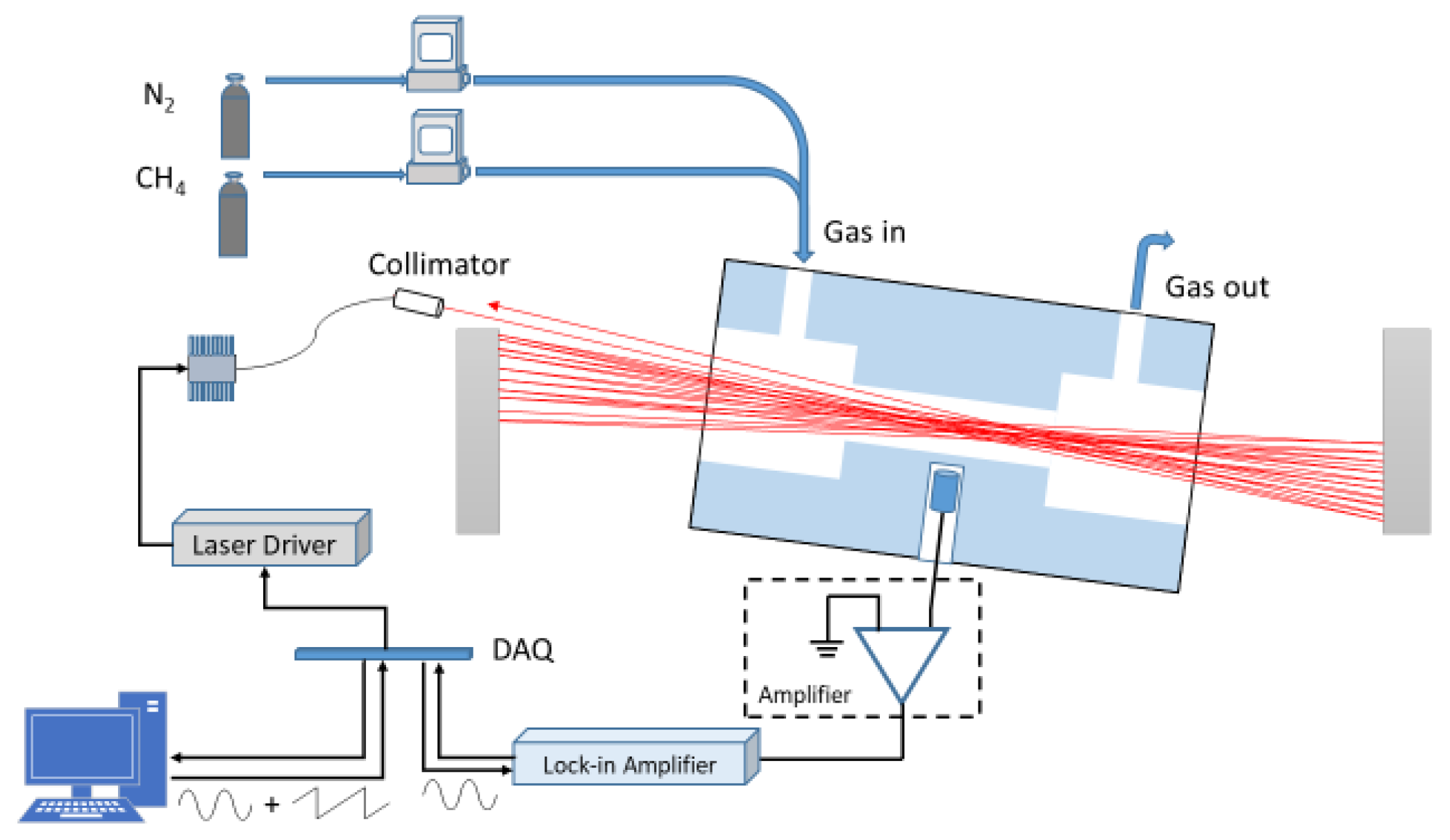 Applied Sciences | Free Full-Text | Enhanced Photoacoustic Spectroscopy ...