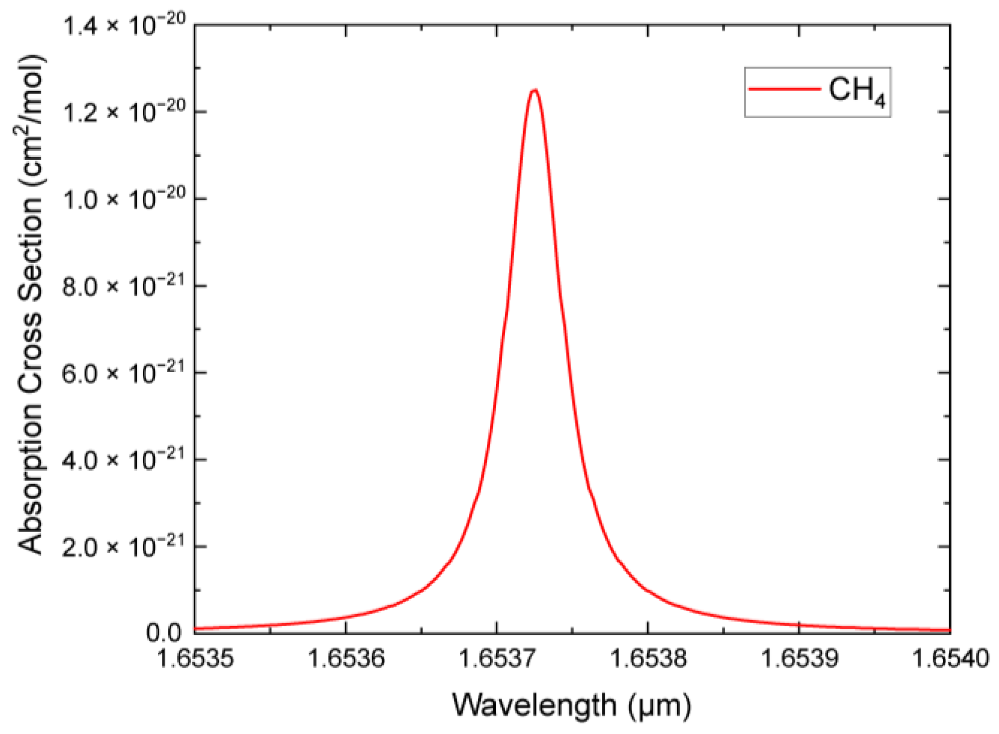 Enhanced Photoacoustic Spectroscopy Integrated with a Multi-Pass Cell for ppb Level Measurement ...