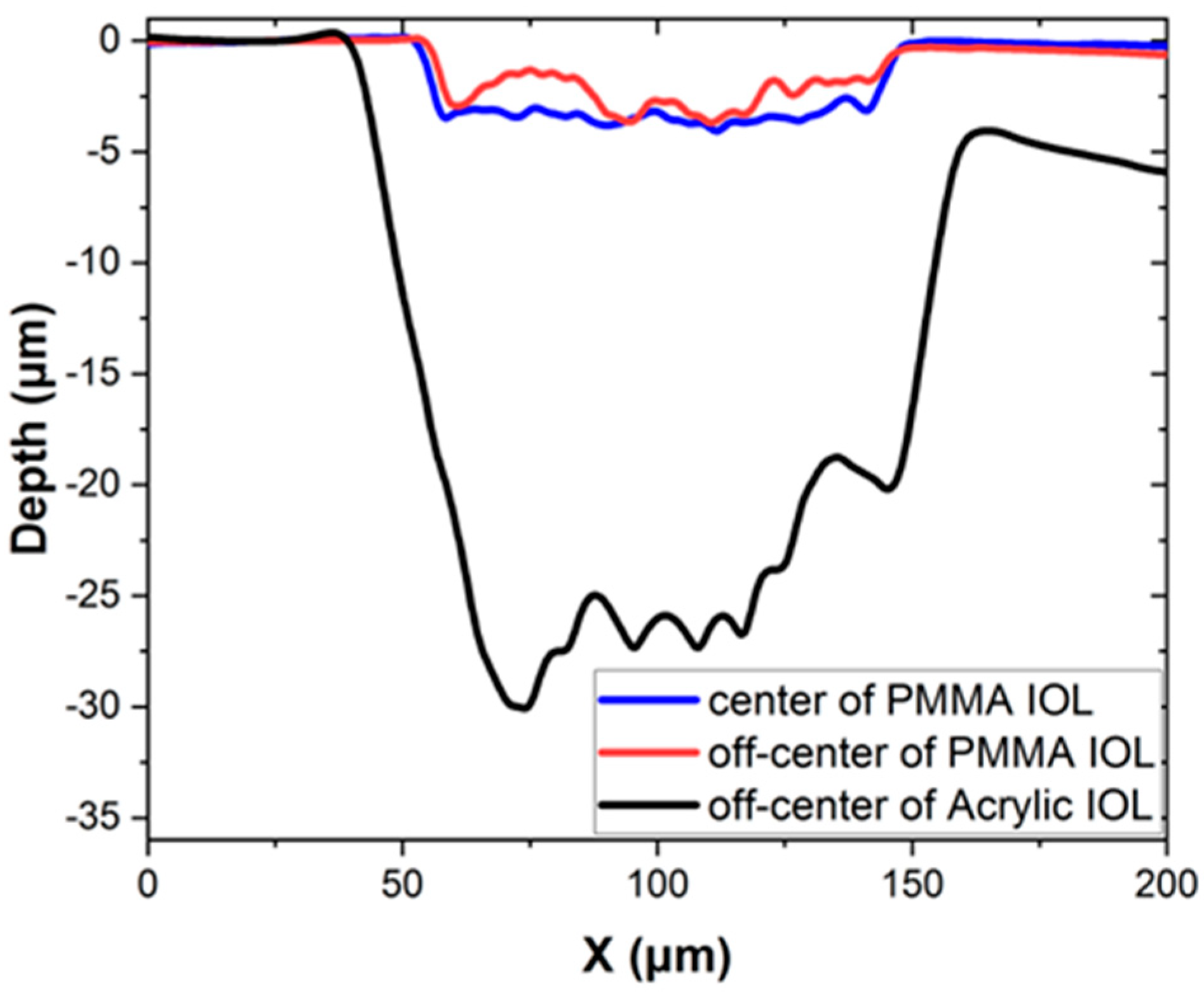 Laser Processing of Intraocular Lenses
