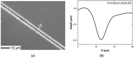 Laser Processing of Intraocular Lenses