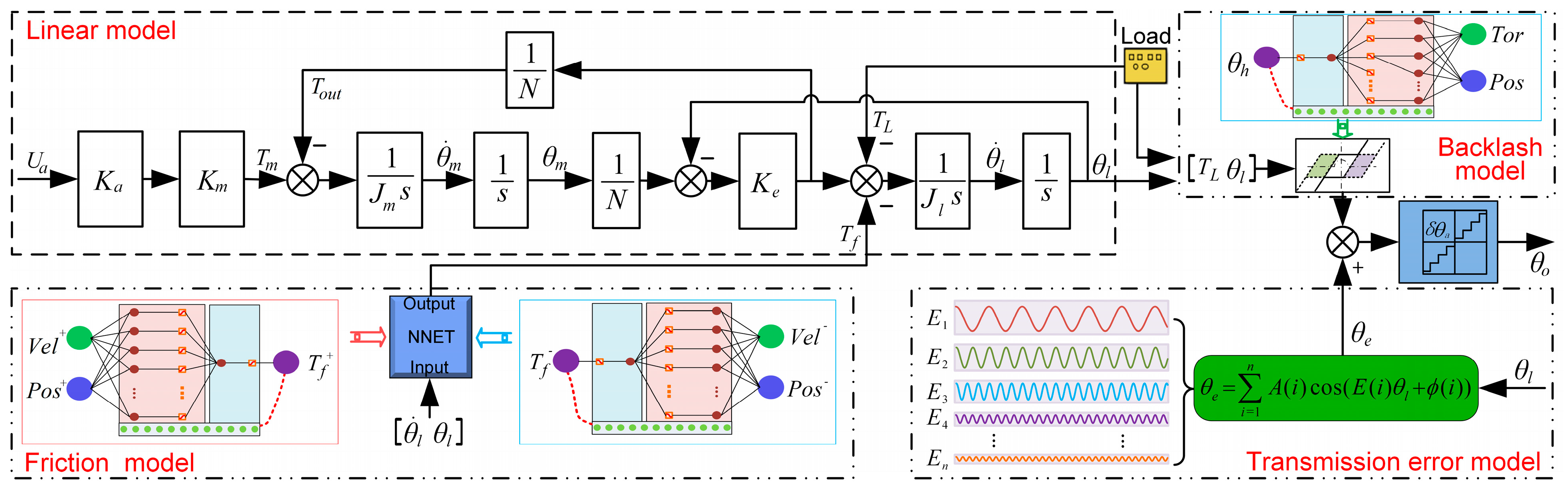 Applied Sciences | Free Full-Text | Research on High-Precision Dynamic Modeling and Performance ...