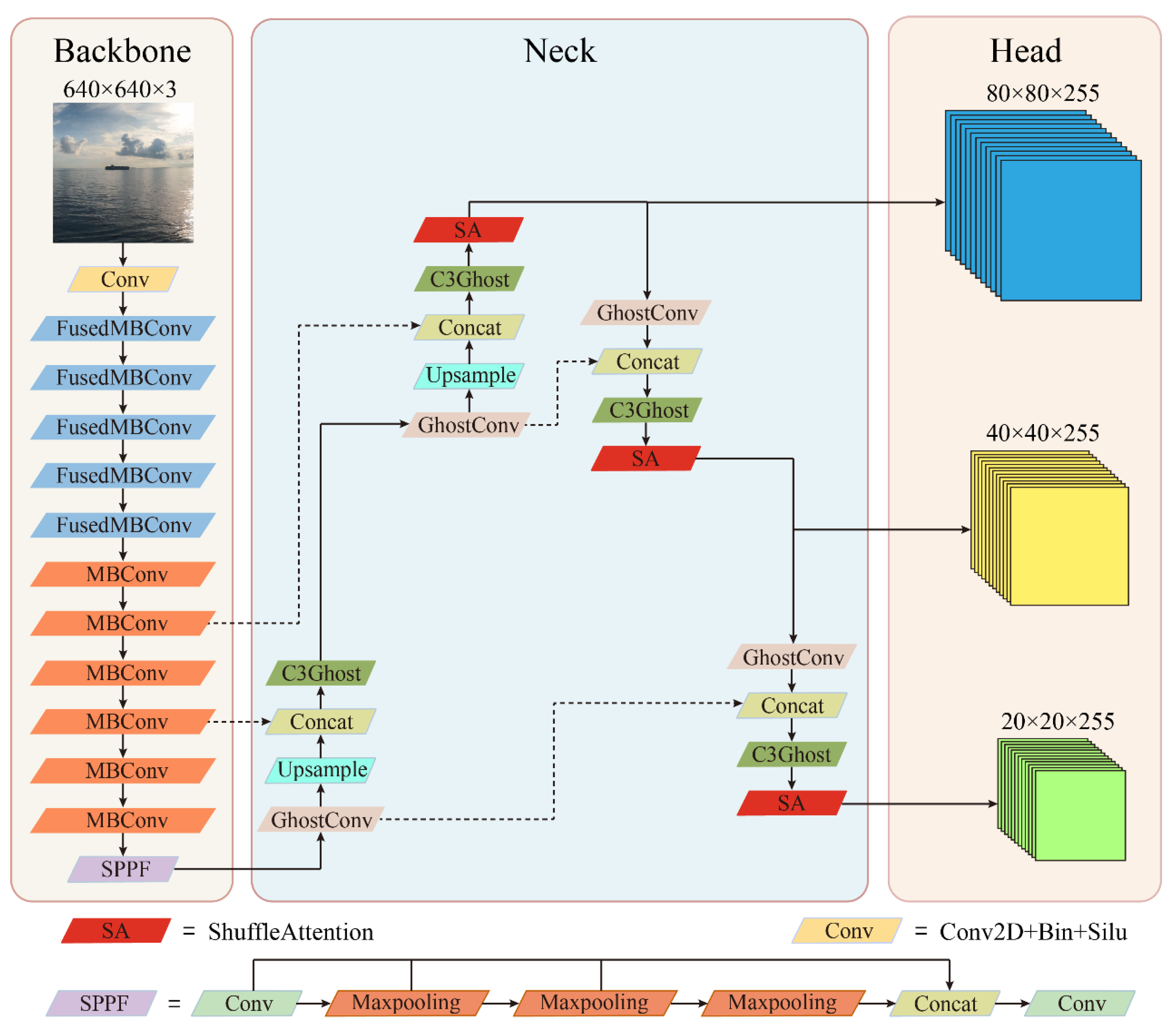 Research on Improved Lightweight YOLOv5s for Multi-Scale Ship Target ...