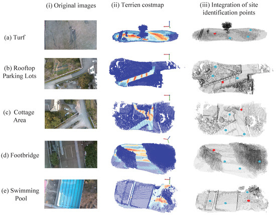 Unmanned Aerial Vehicle Landing on Rugged Terrain by On-Board LIDAR ...