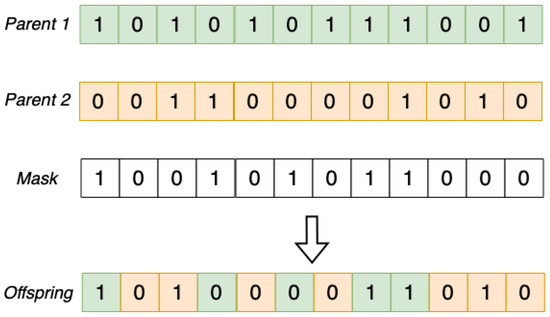 Applied Sciences | Free Full-Text | Enhanced Feature Selection Using Genetic Algorithm for ...