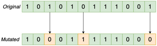 Applied Sciences | Free Full-Text | Enhanced Feature Selection Using Genetic Algorithm for ...