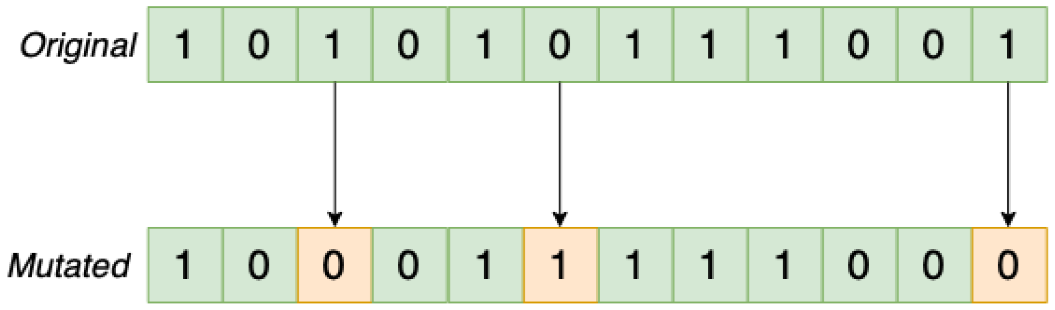 Applied Sciences | Free Full-Text | Enhanced Feature Selection Using Genetic Algorithm for ...