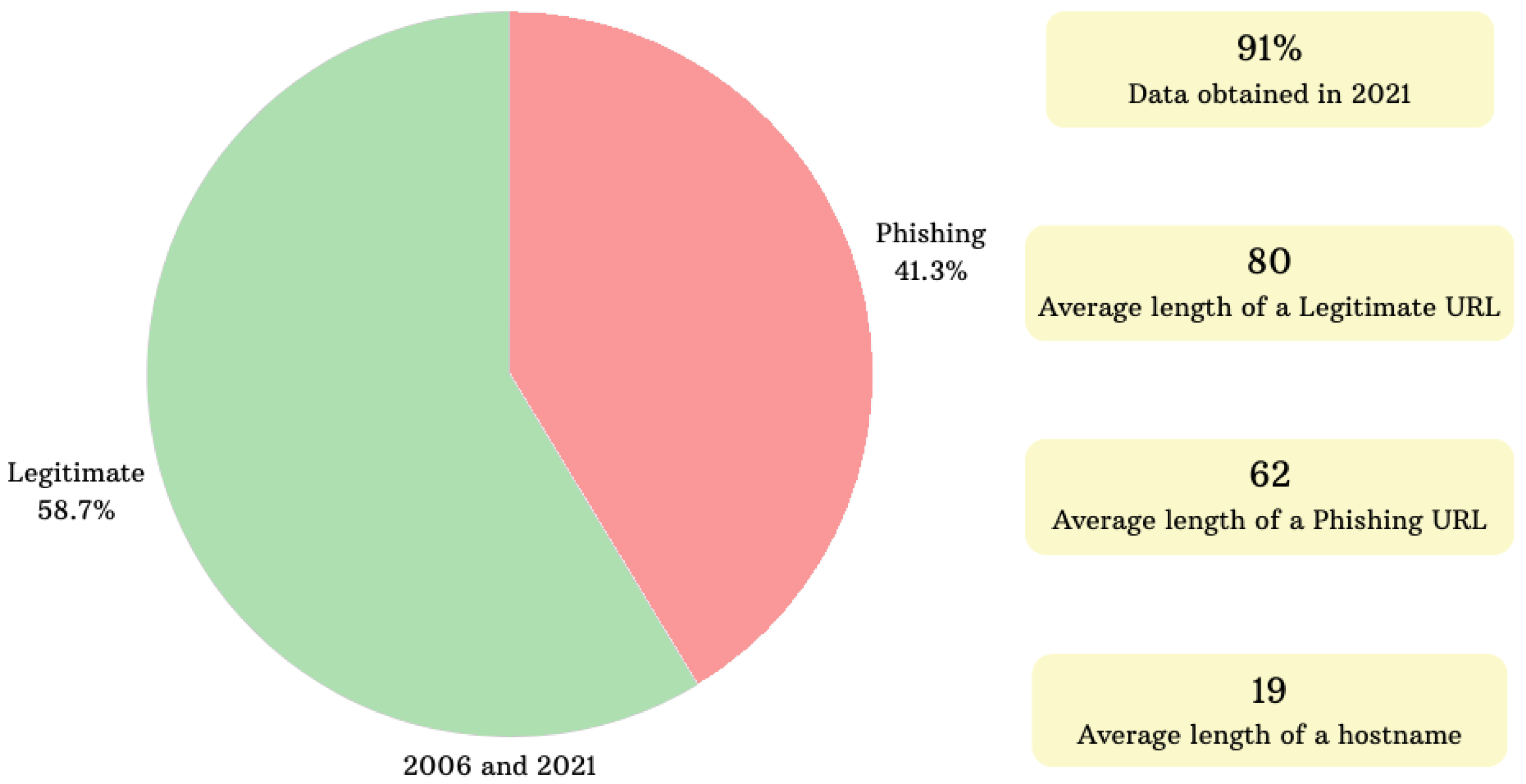 Applied Sciences | Free Full-Text | Enhanced Feature Selection Using Genetic Algorithm for ...