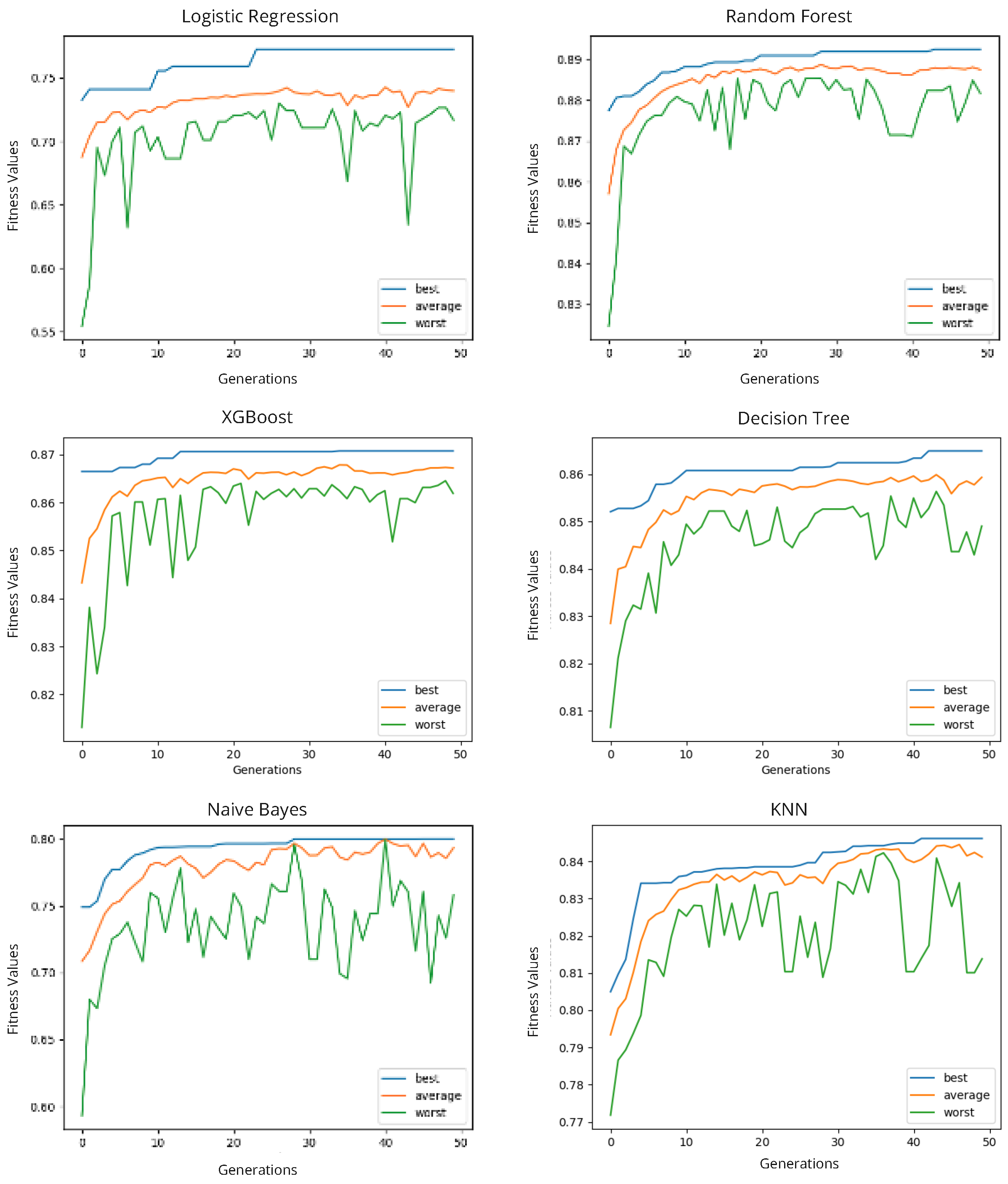 Applied Sciences | Free Full-Text | Enhanced Feature Selection Using Genetic Algorithm for ...