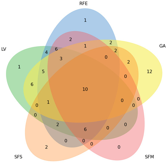 Applied Sciences Free Full Text Enhanced Feature Selection Using Genetic Algorithm For