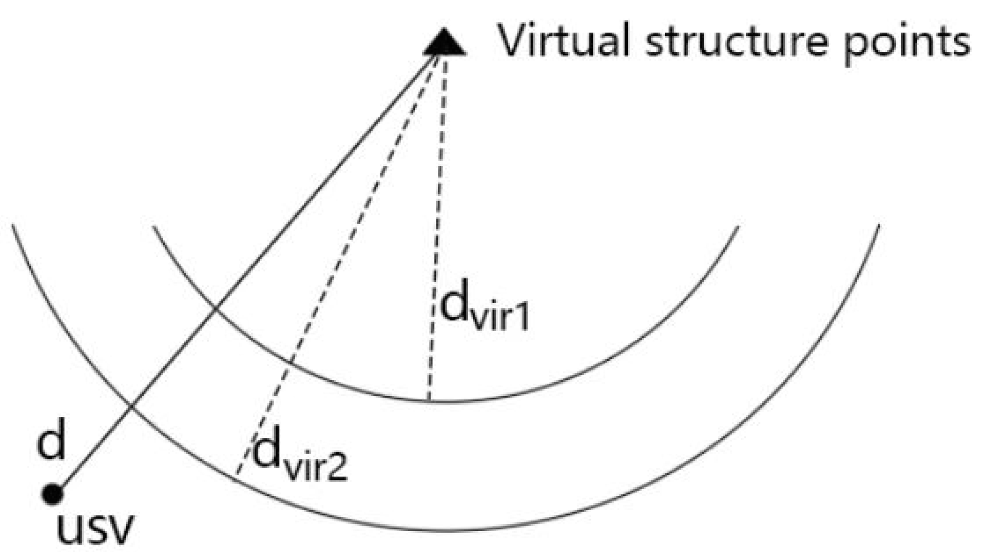 Virtual Streamline Traction: Formation Cooperative Obstacle Avoidance Based on Dynamical Systems