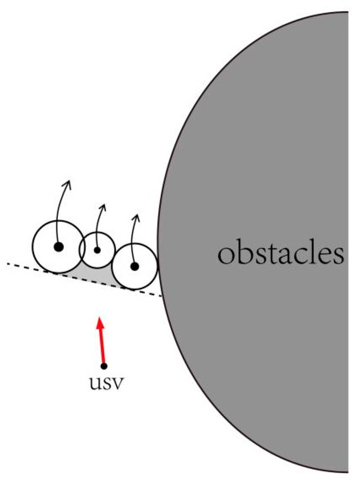 Virtual Streamline Traction: Formation Cooperative Obstacle Avoidance Based on Dynamical Systems