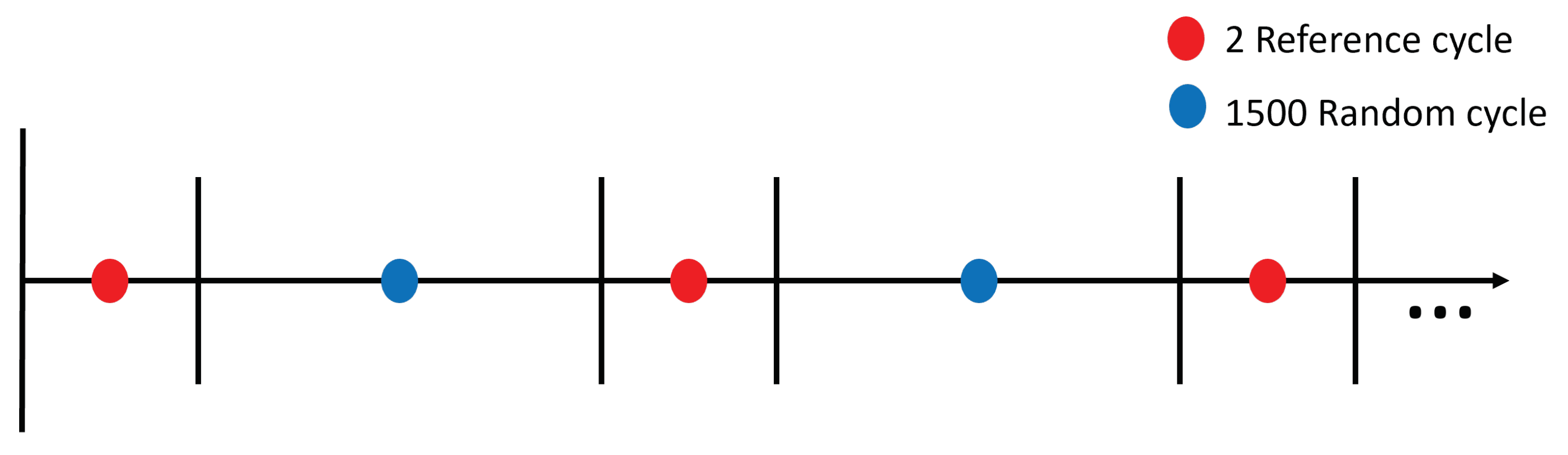 Metrics for Evaluating Synthetic Time-Series Data of Battery
