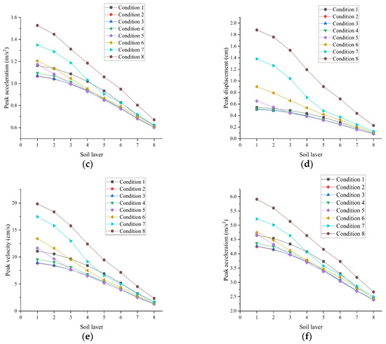 Applied Sciences | Free Full-Text | Validation and Parametric Study of a Soil–Structure ...