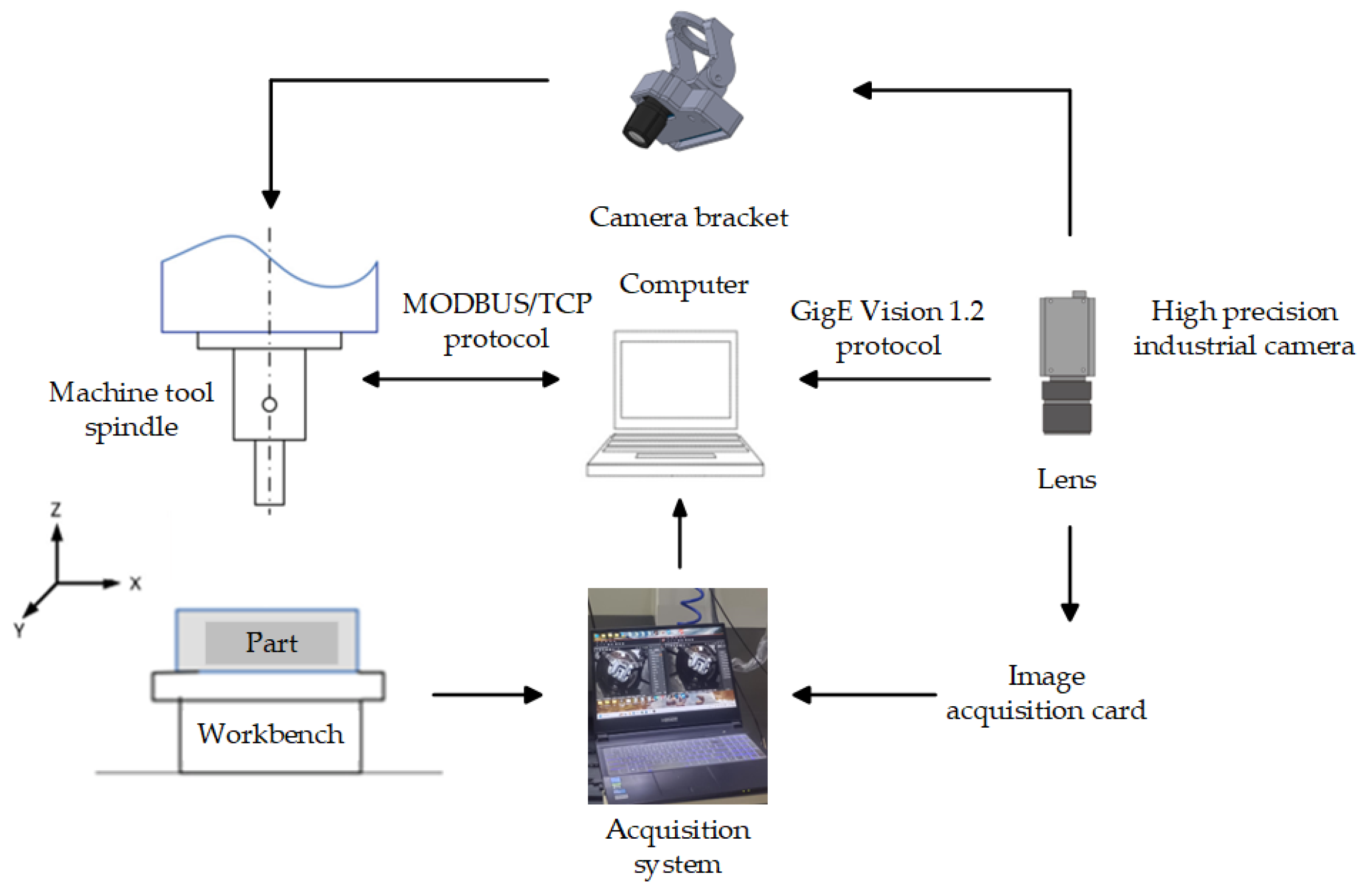 Feature-Model-Based In-Process Measurement of Machining Precision Using ...