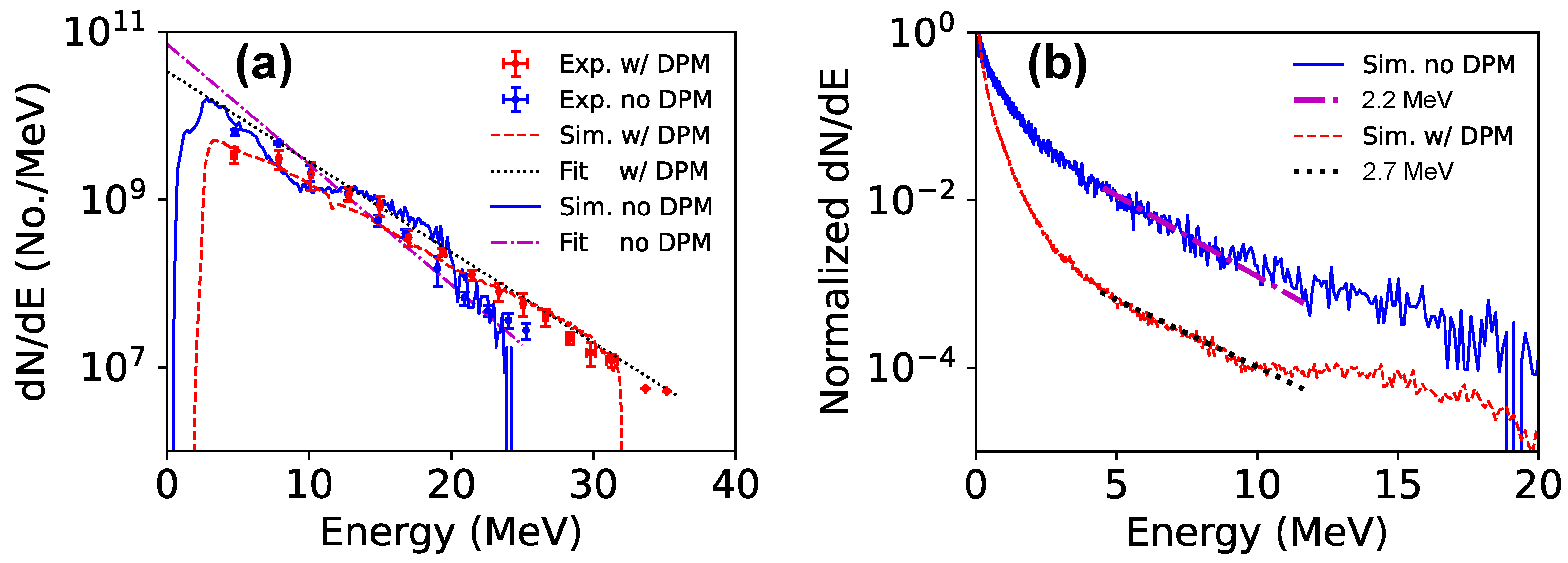 Enhanced Energy, Conversion Efficiency and Collimation of Protons ...
