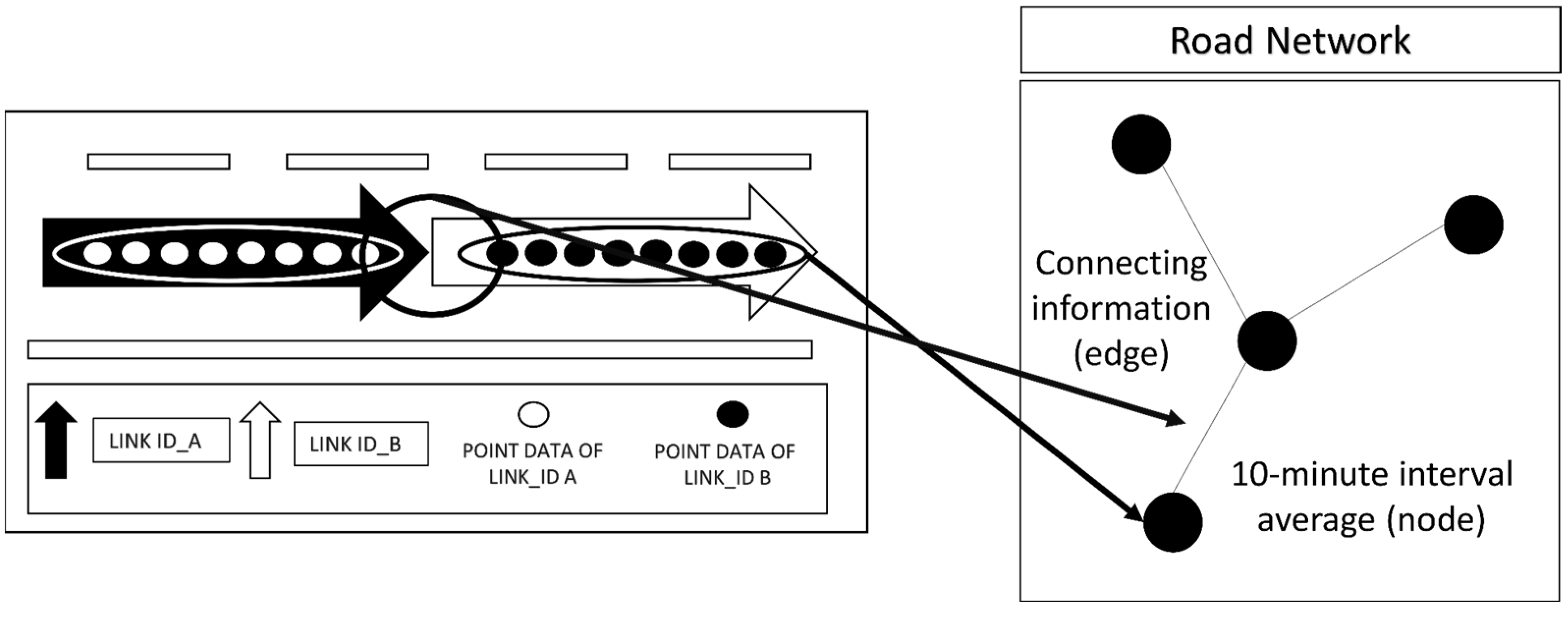 Applied Sciences | Free Full-Text | Integrating Spatio-Temporal Graph ...
