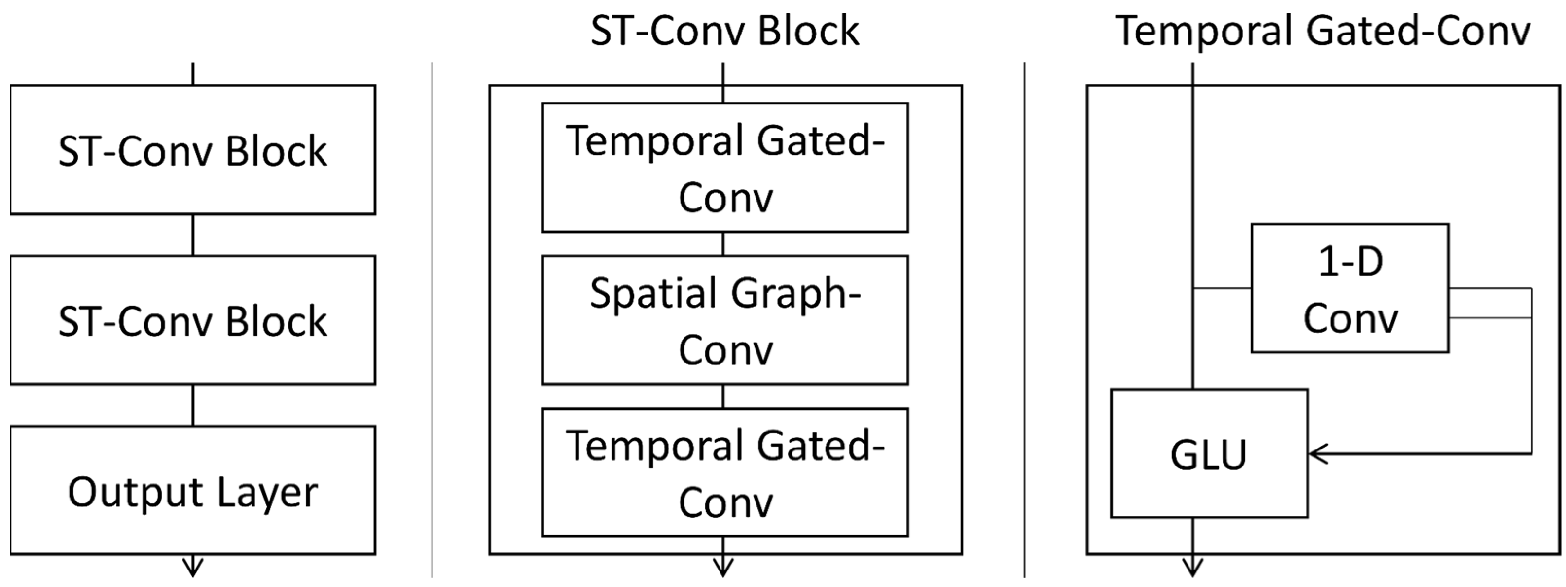 Applied Sciences | Free Full-Text | Integrating Spatio-Temporal Graph ...