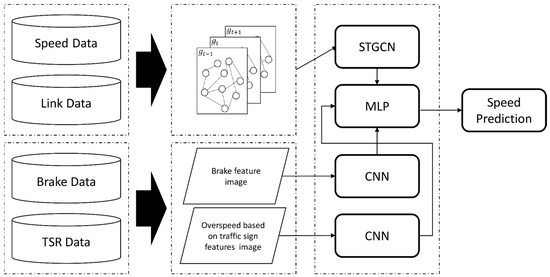 Applied Sciences | Free Full-Text | Integrating Spatio-Temporal Graph Convolutional Networks ...