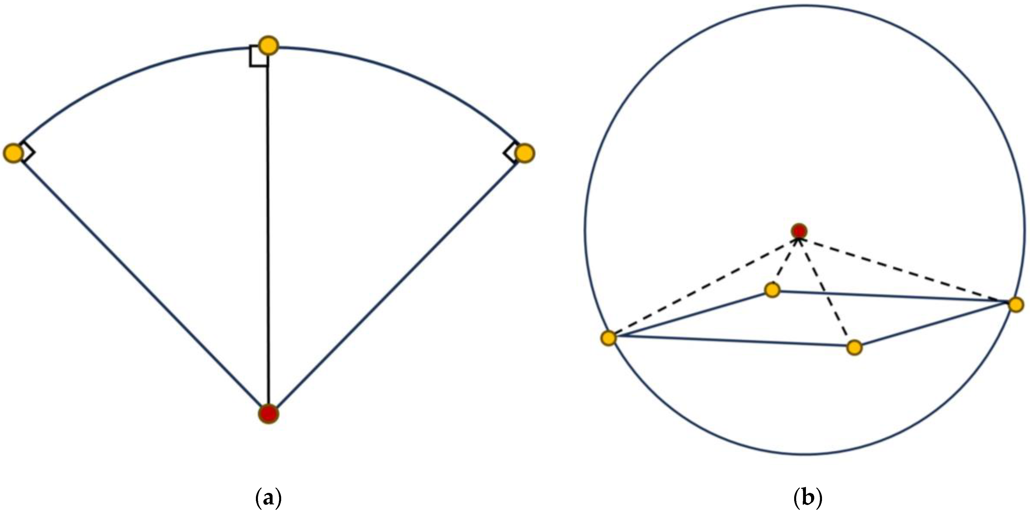 Low Overlap Bullet Point Cloud Registration Algorithm Based On Line Feature Detection